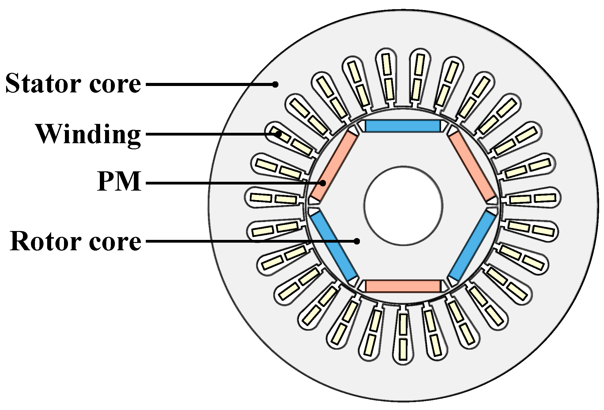 Investigation of Design Parameters for Improving Efficiency in Interior ...