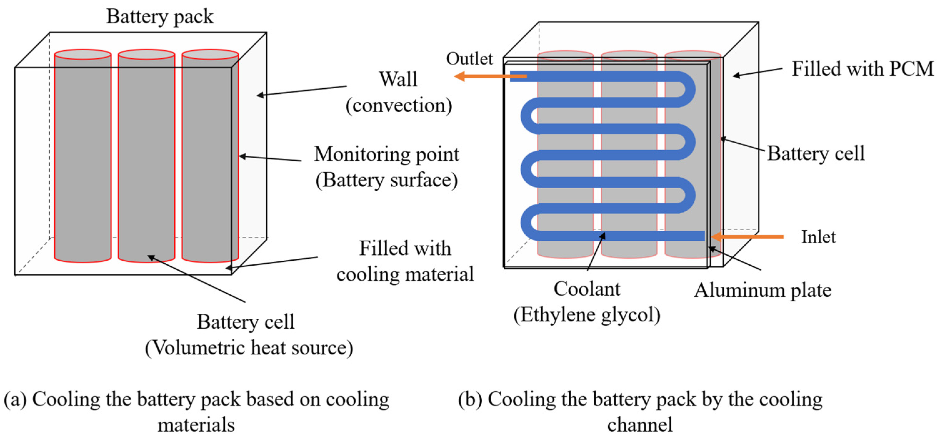 Hybrid PCM–Liquid Cooling System with Optimized Channel Design for ...