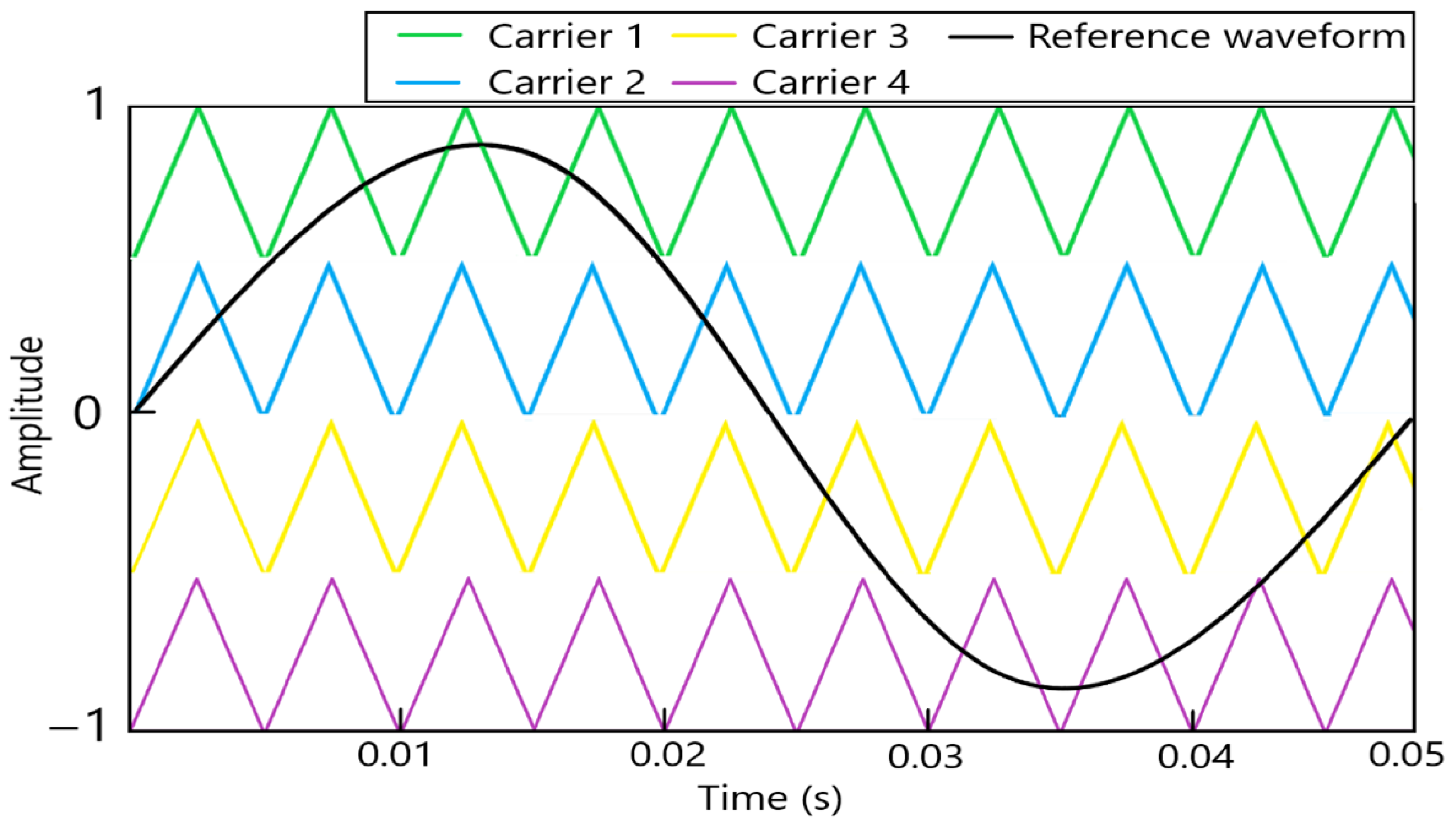 Open-Circuit Fault Detection in a 5-Level Cascaded H-Bridge Inverter Using 1D CNN and LSTM