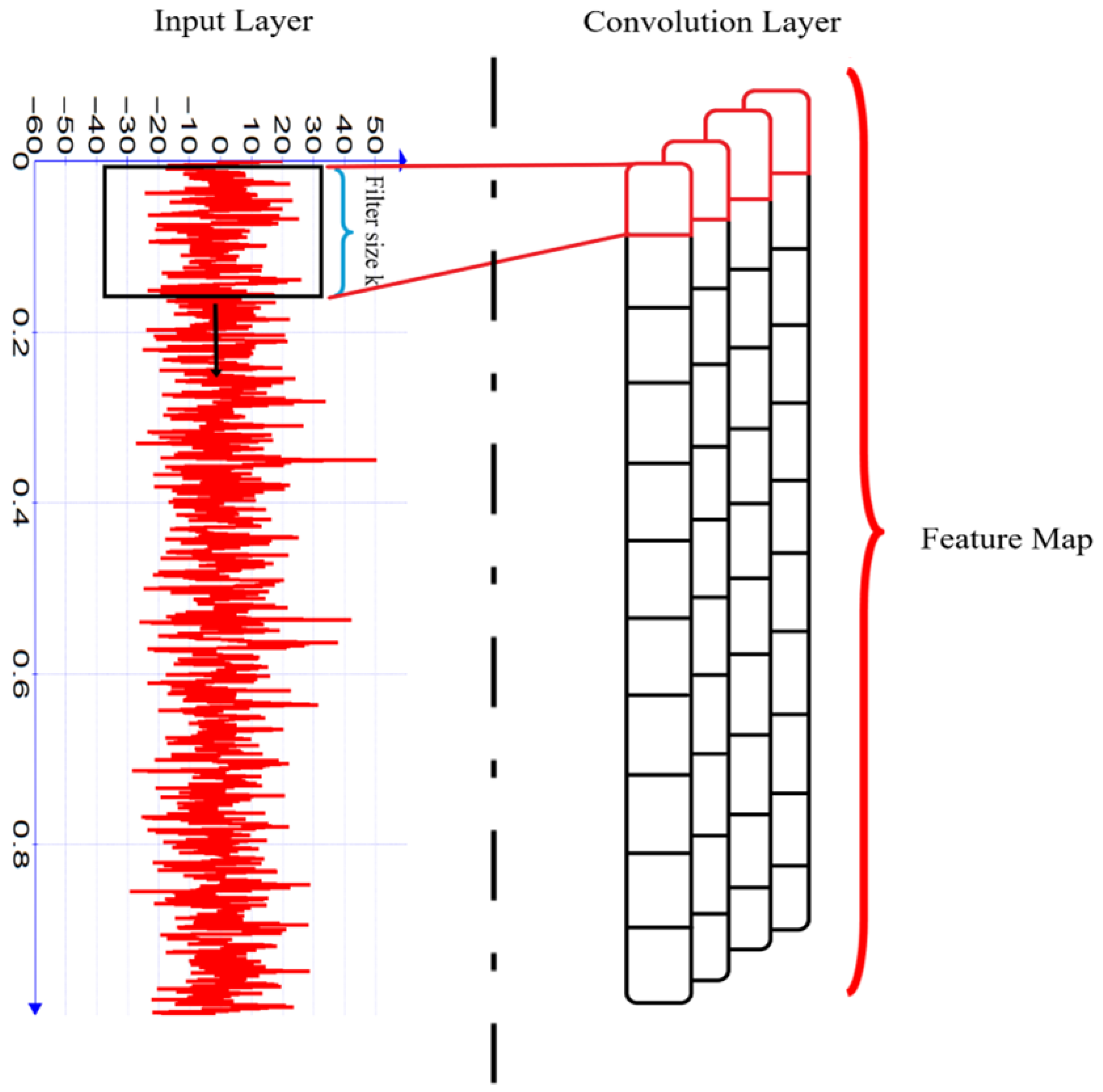 Open-Circuit Fault Detection in a 5-Level Cascaded H-Bridge Inverter Using 1D CNN and LSTM
