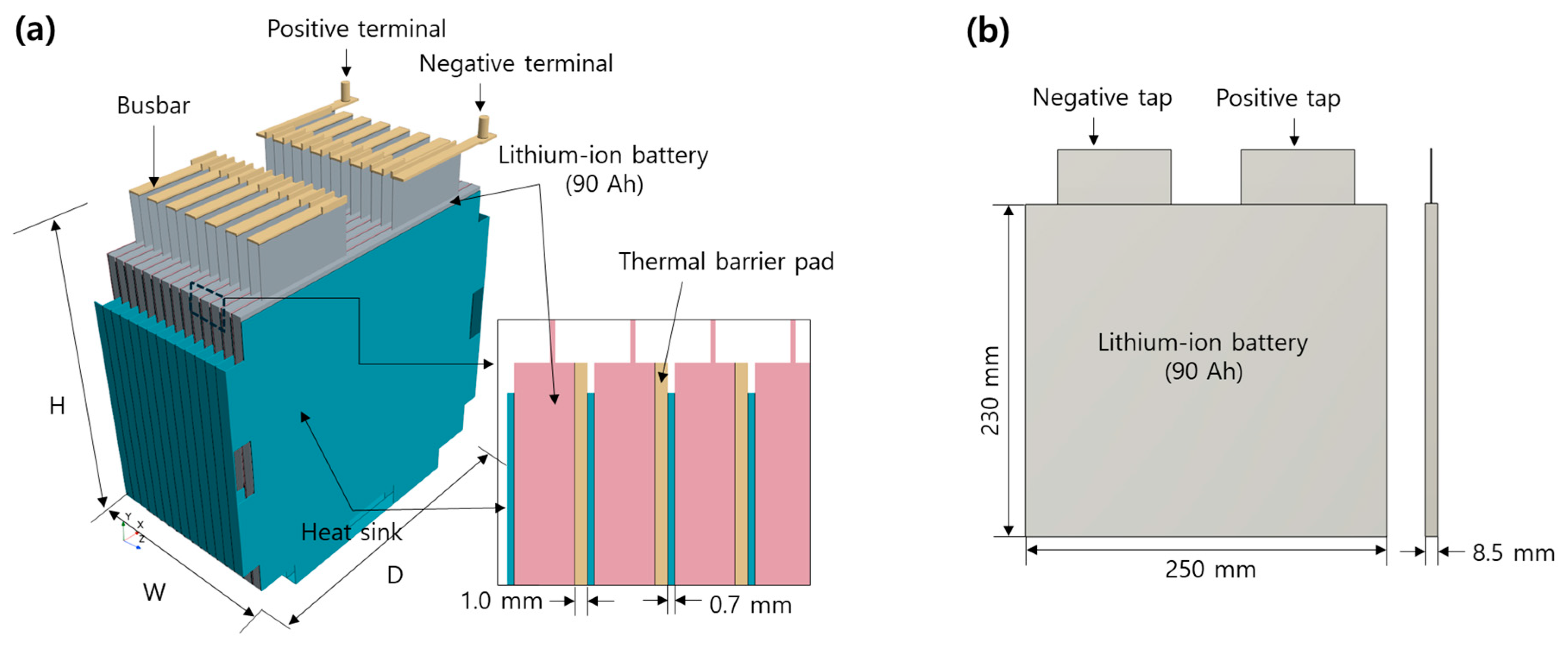 Electro-Thermal Analysis of Lithium-Ion Battery Modules Equipped with ...