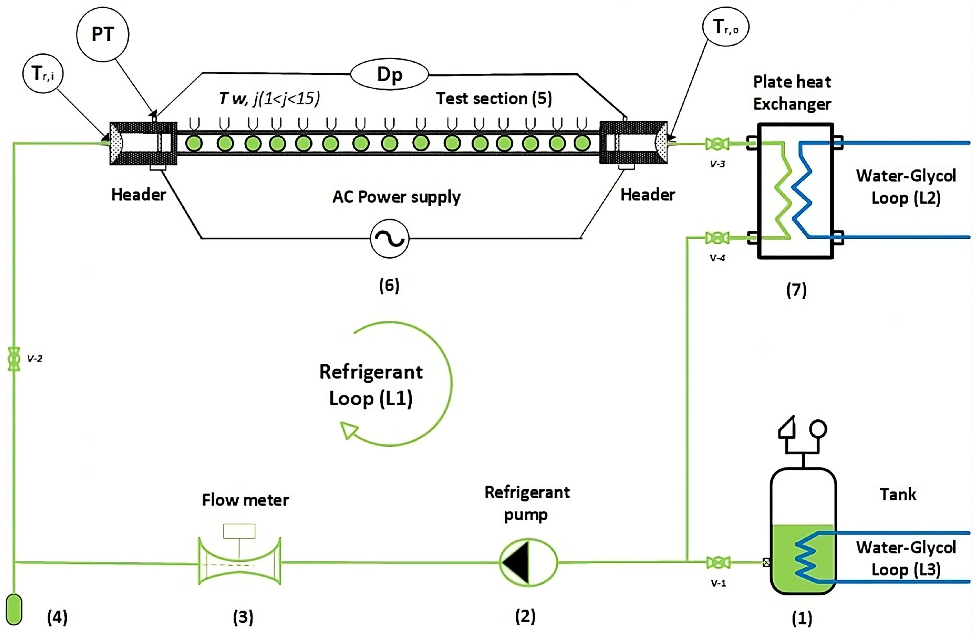 Boiling and Condensing Two-Phase Frictional Pressure Drop Within ...