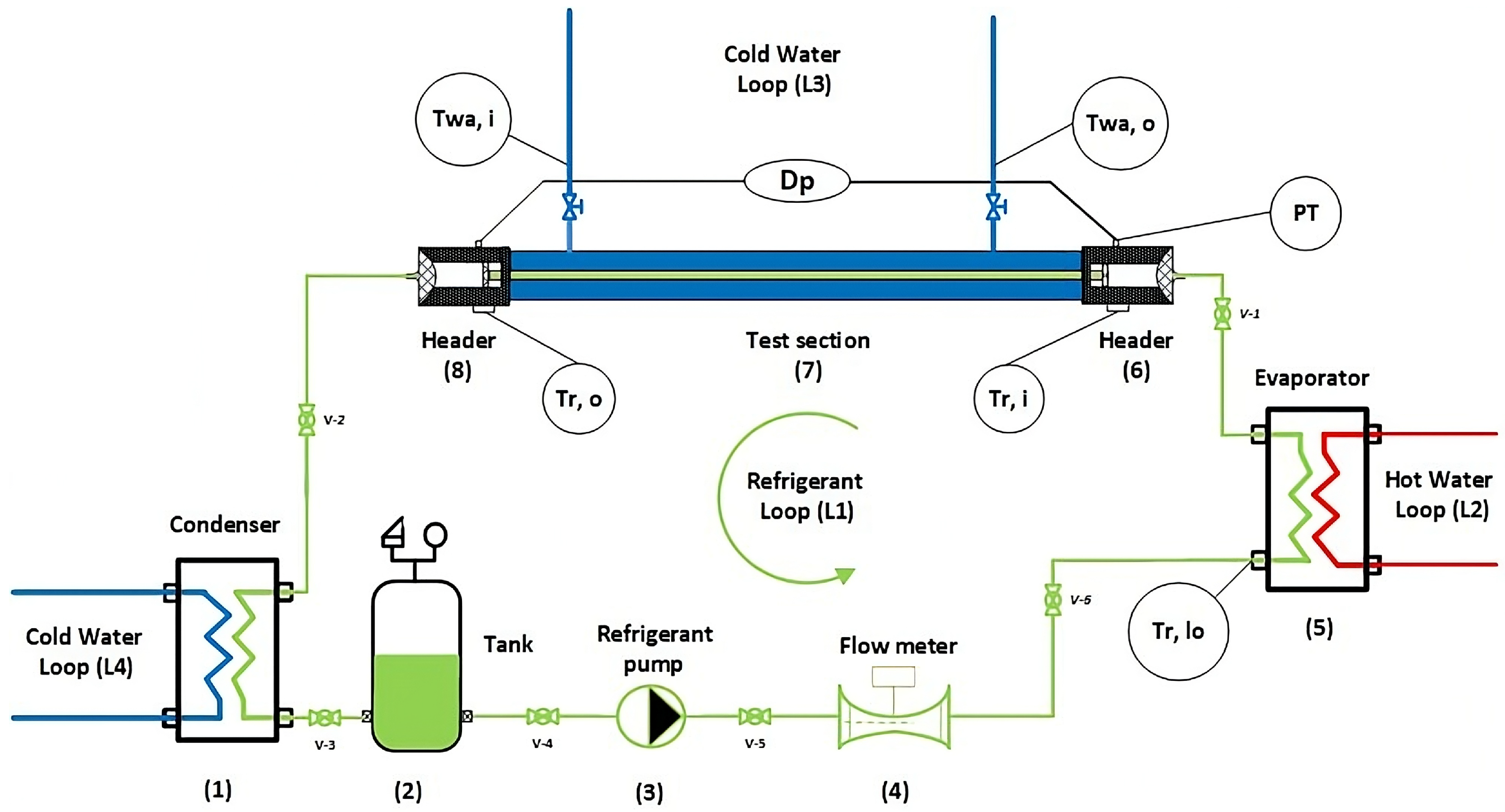 Boiling and Condensing Two-Phase Frictional Pressure Drop Within ...
