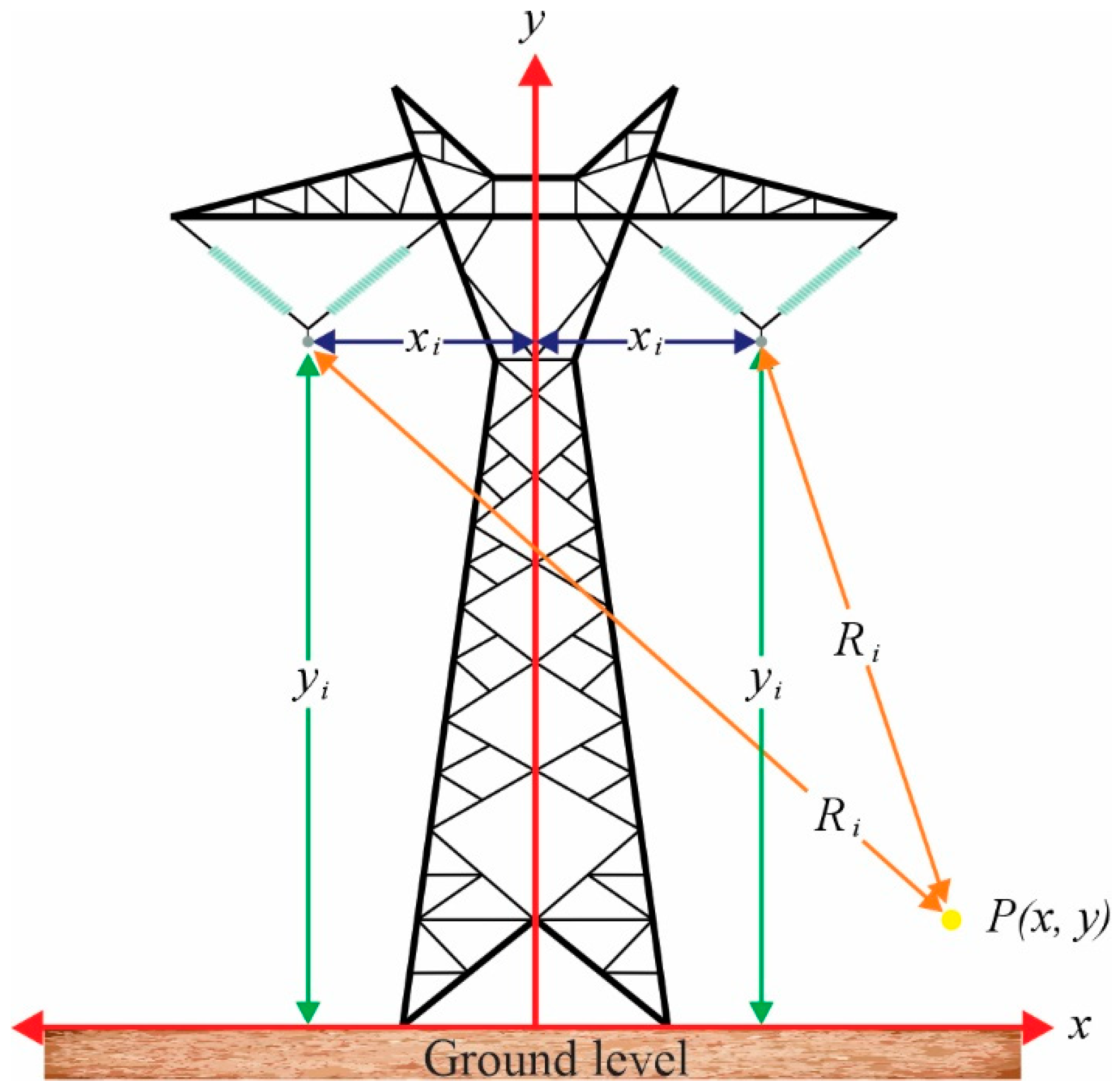 Mitigation of Magnetic Field Levels in Bipolar Transmission Lines of ...