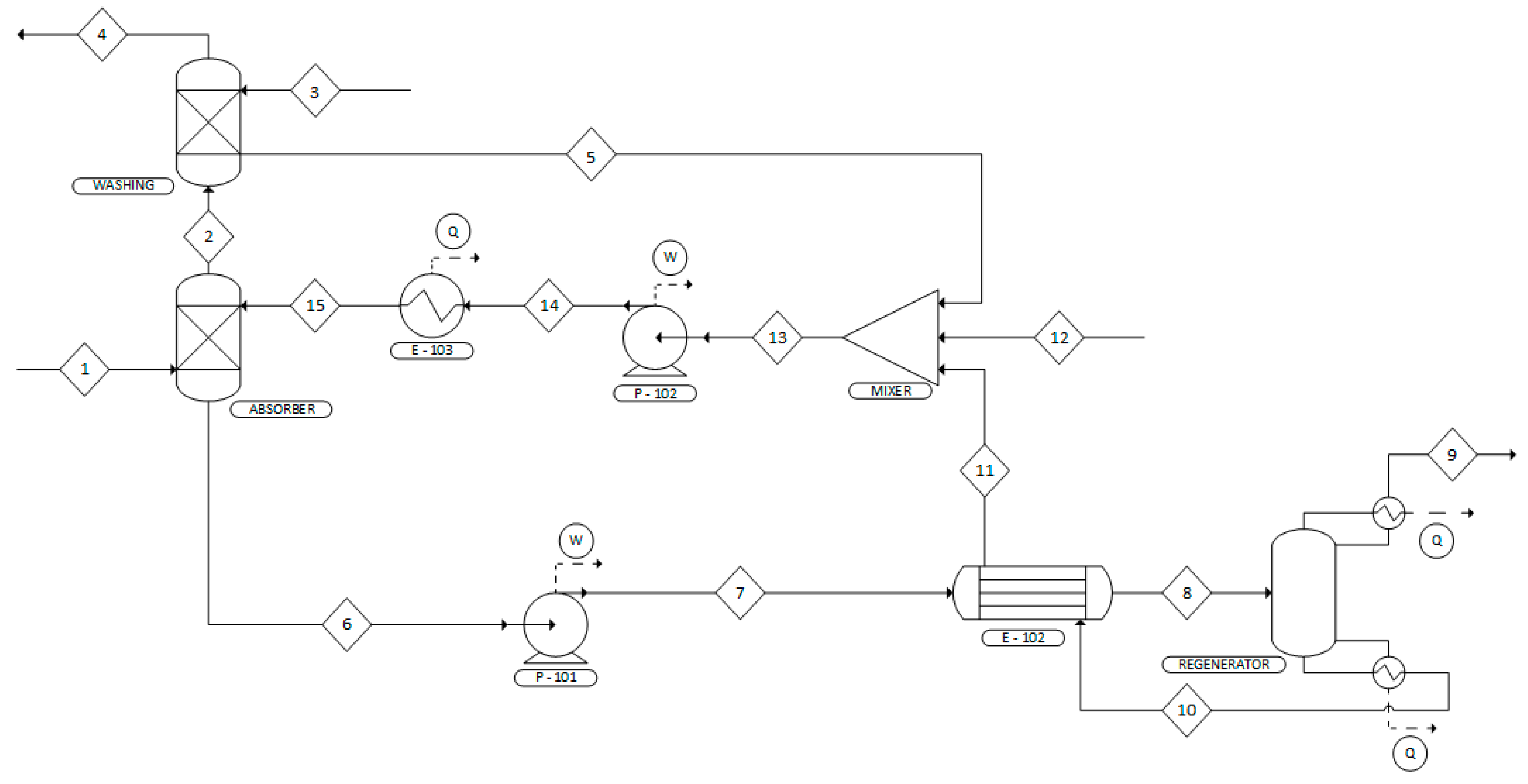 Optimized Chemical Absorption Process for CO2 Removal in a Steel Plant