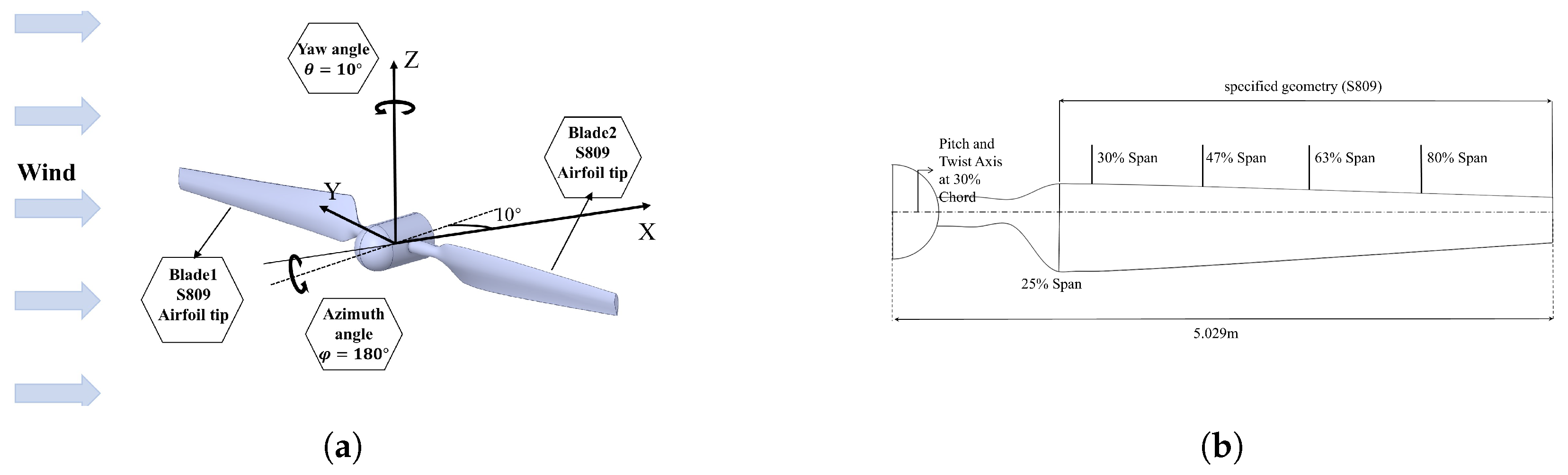 Unsteady Aerodynamic Errors in BEM Predictions Under Yawed Flow: CFD-Based Insights into Flow ...