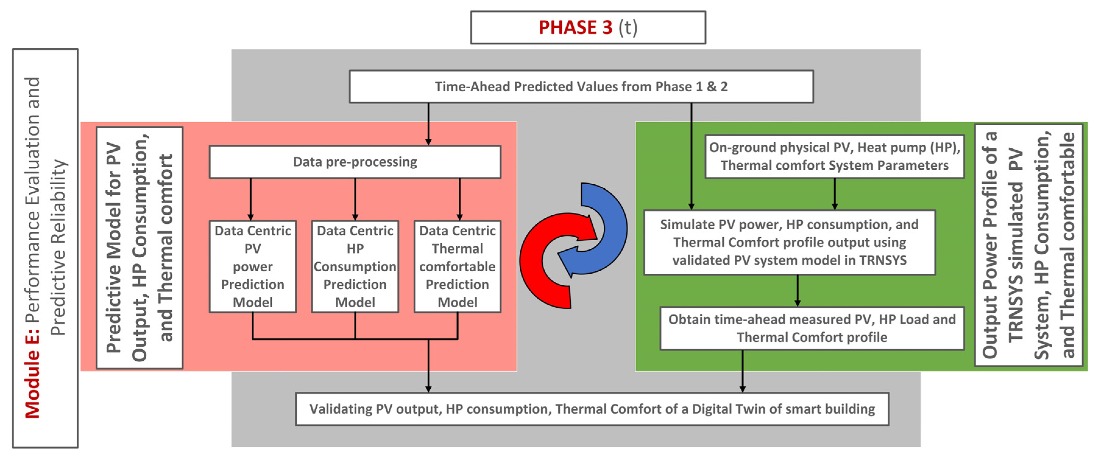 Virtual Energy Replication Framework for Predicting Residential PV ...