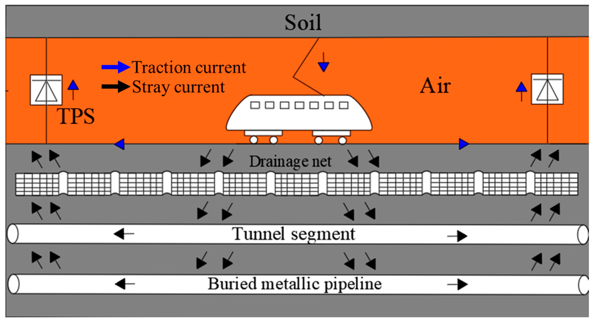 Characteristics of Stray Current Distribution in the Power Supply ...
