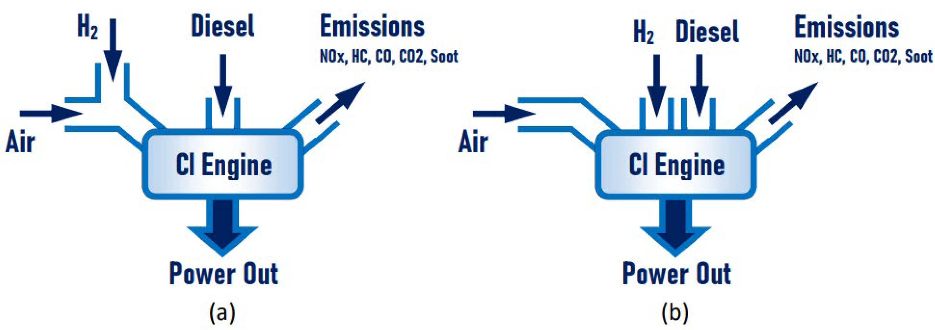 An Overview of Development and Challenges in the Use of Hydrogen as a ...