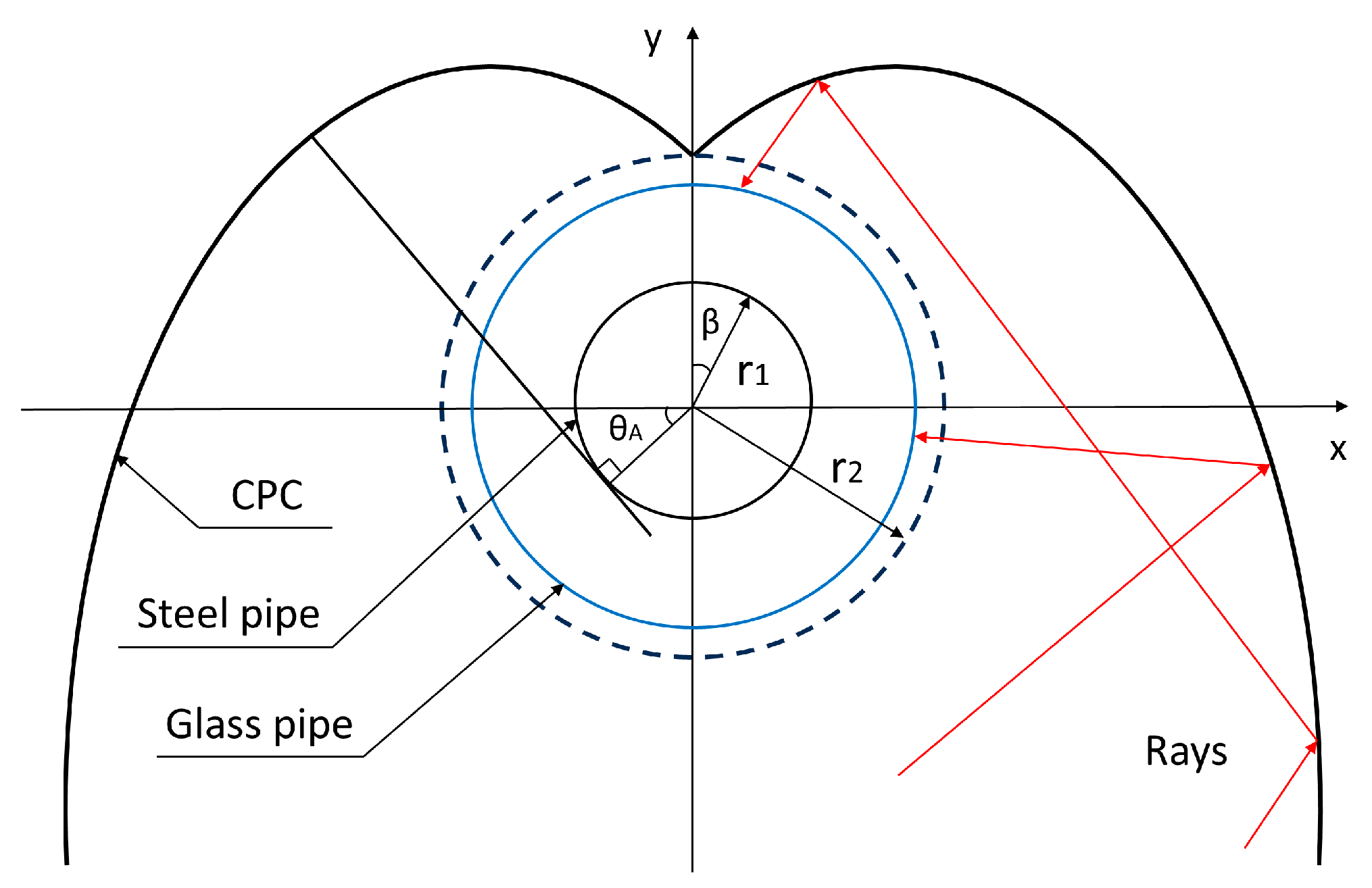 Numerical Simulation Analysis of the Temperature Field of Molten Salt ...