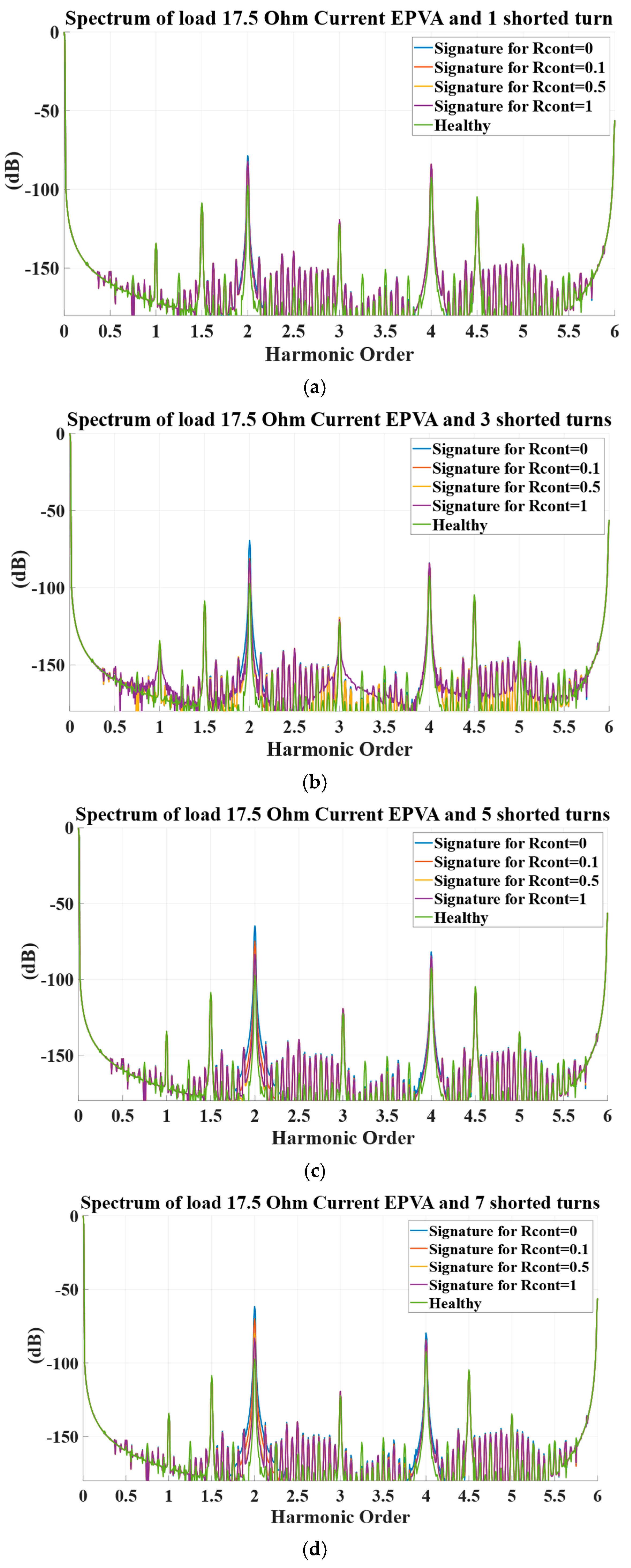 Alternative Diagnostic Approaches for Various Single-Fault Conditions ...