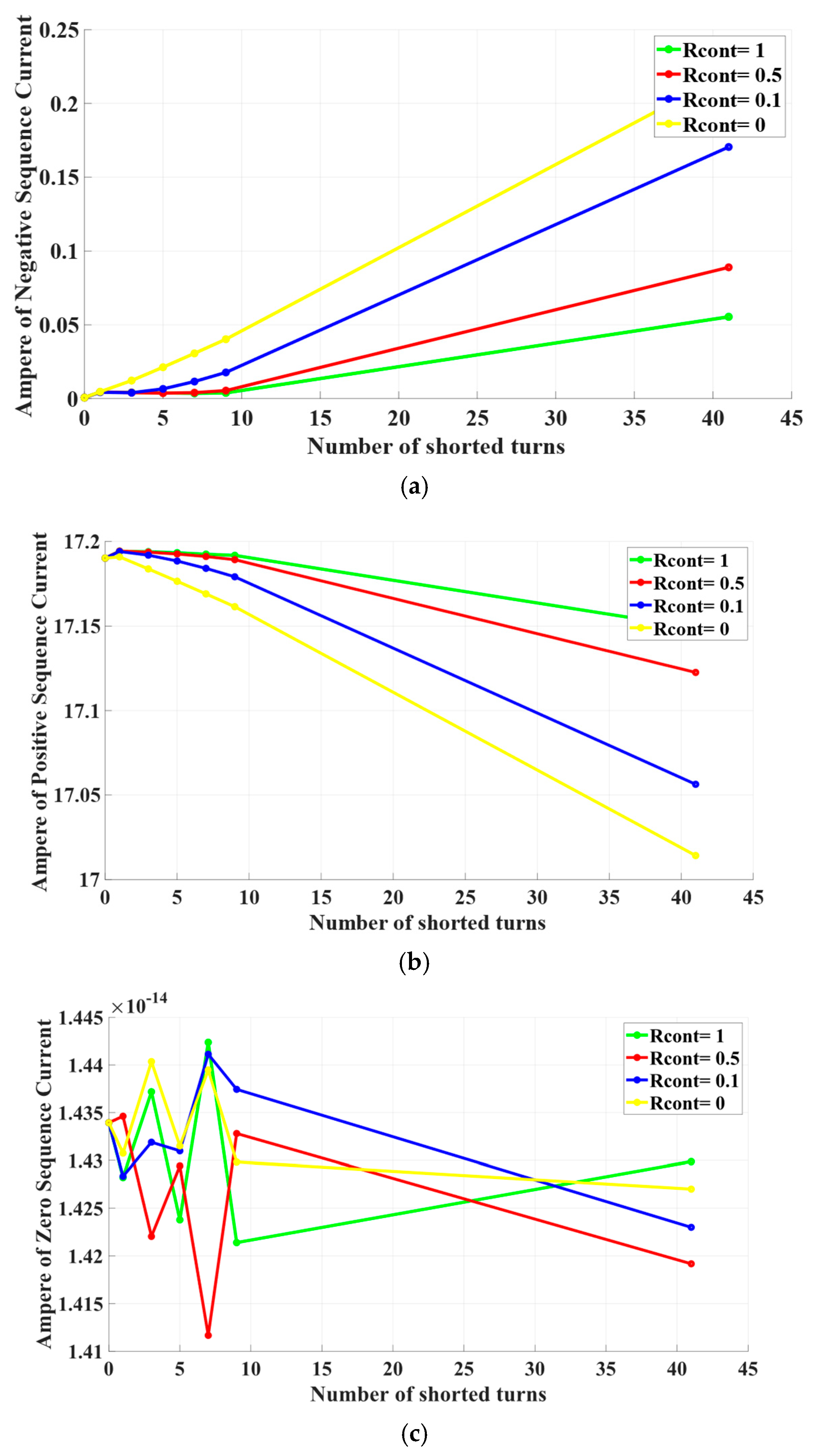 Alternative Diagnostic Approaches for Various Single-Fault Conditions ...