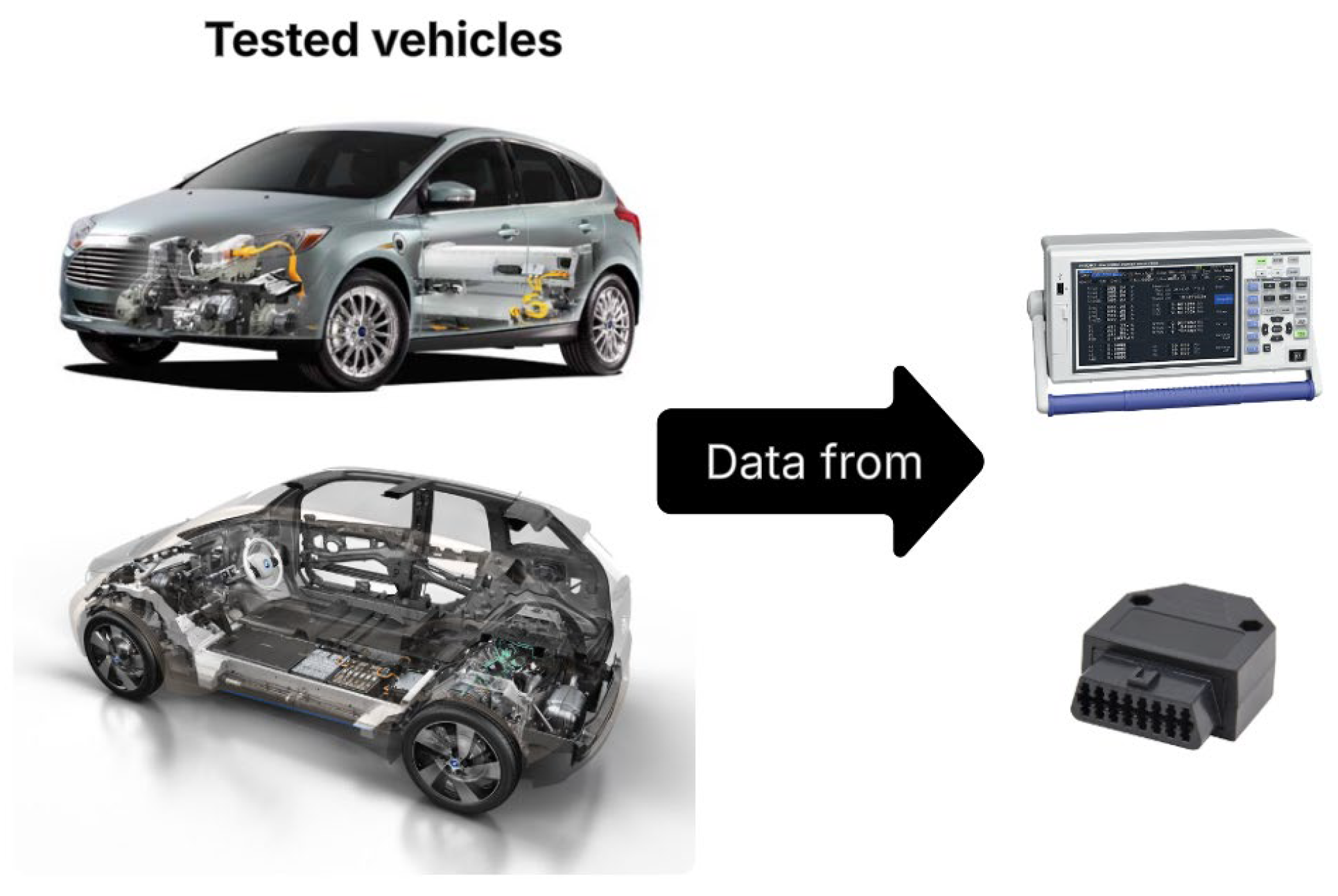 Predicting Auxiliary Energy Demand in Electric Vehicles Using Physics ...