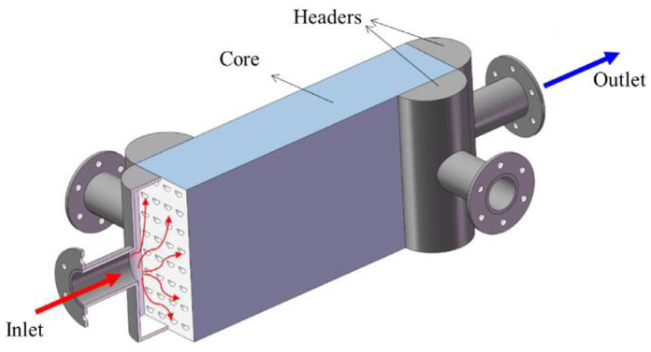 A Comprehensive Review of Printed Circuit Heat Exchangers: Fabrication ...