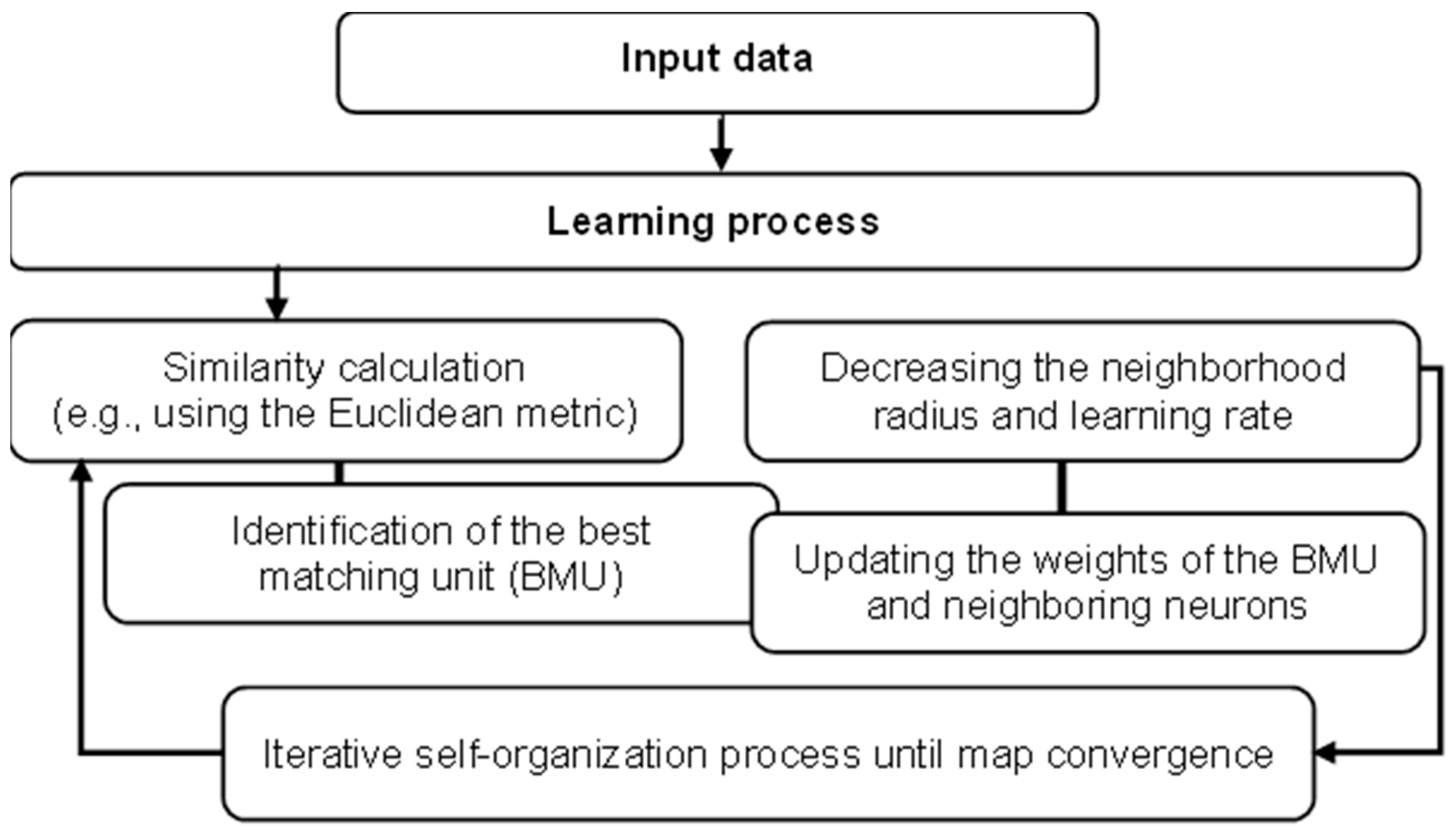 Energy Economics in European Union Countries—Typological Analysis Using ...