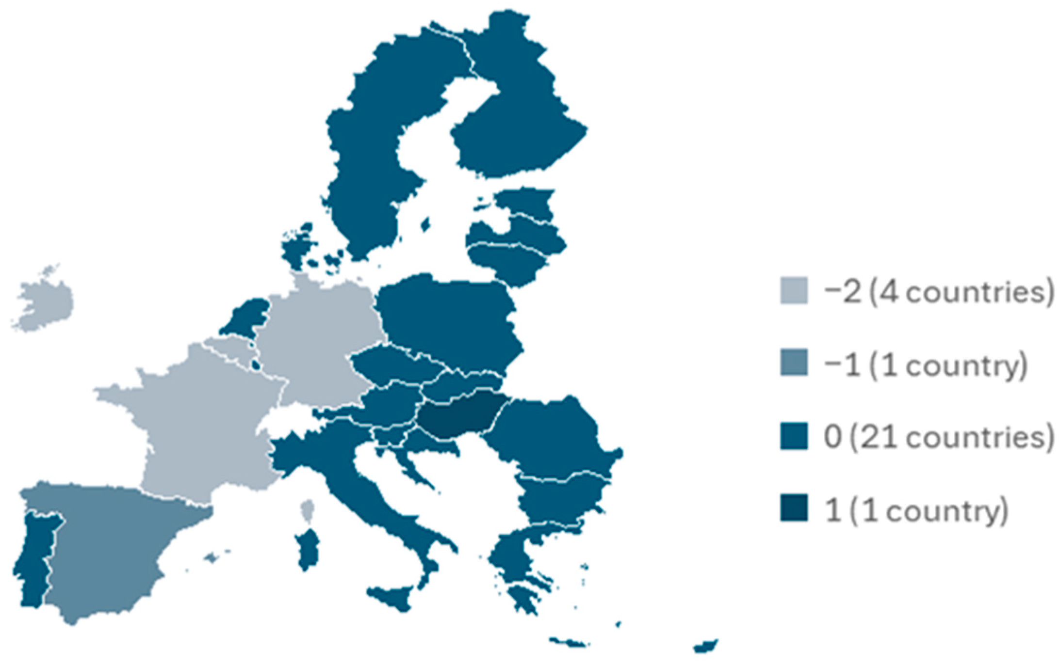 Energy Economics in European Union Countries—Typological Analysis Using ...