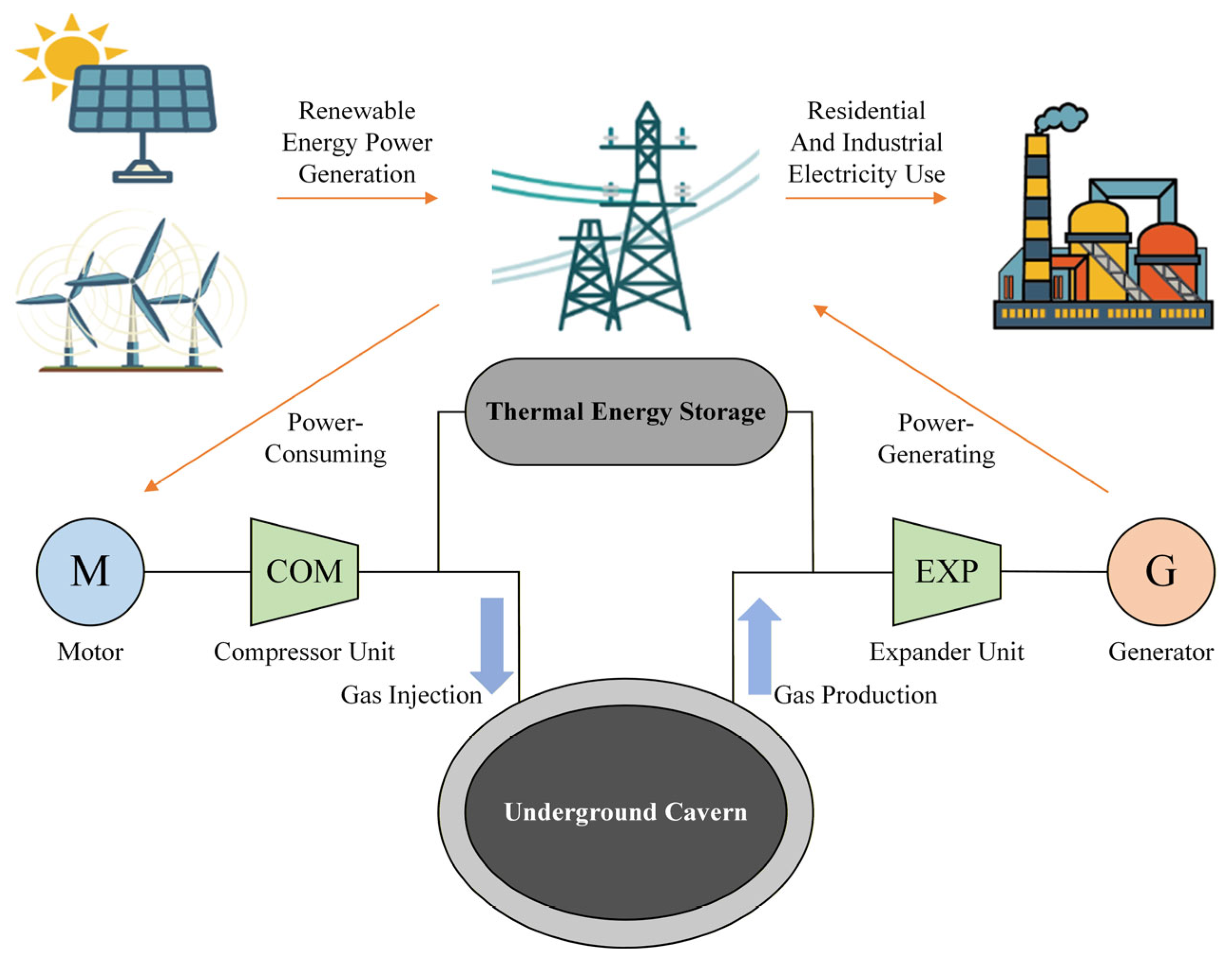 Thermodynamic Performance Optimization of Adiabatic Compressed Air ...