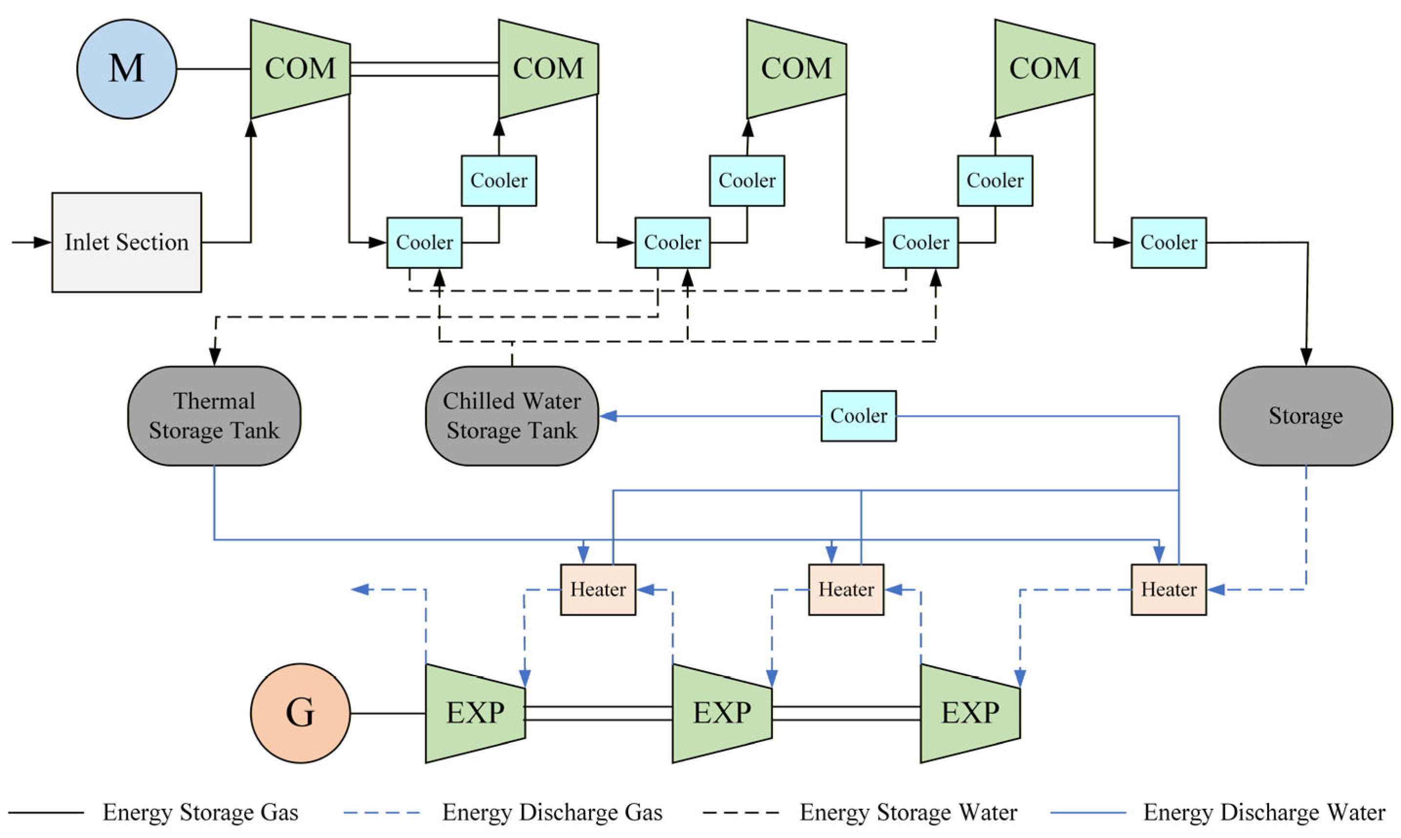 Thermodynamic Performance Optimization of Adiabatic Compressed Air ...