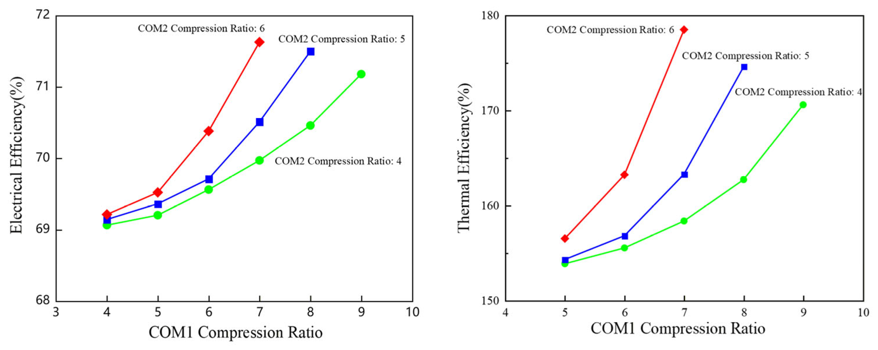 Thermodynamic Performance Optimization of Adiabatic Compressed Air ...