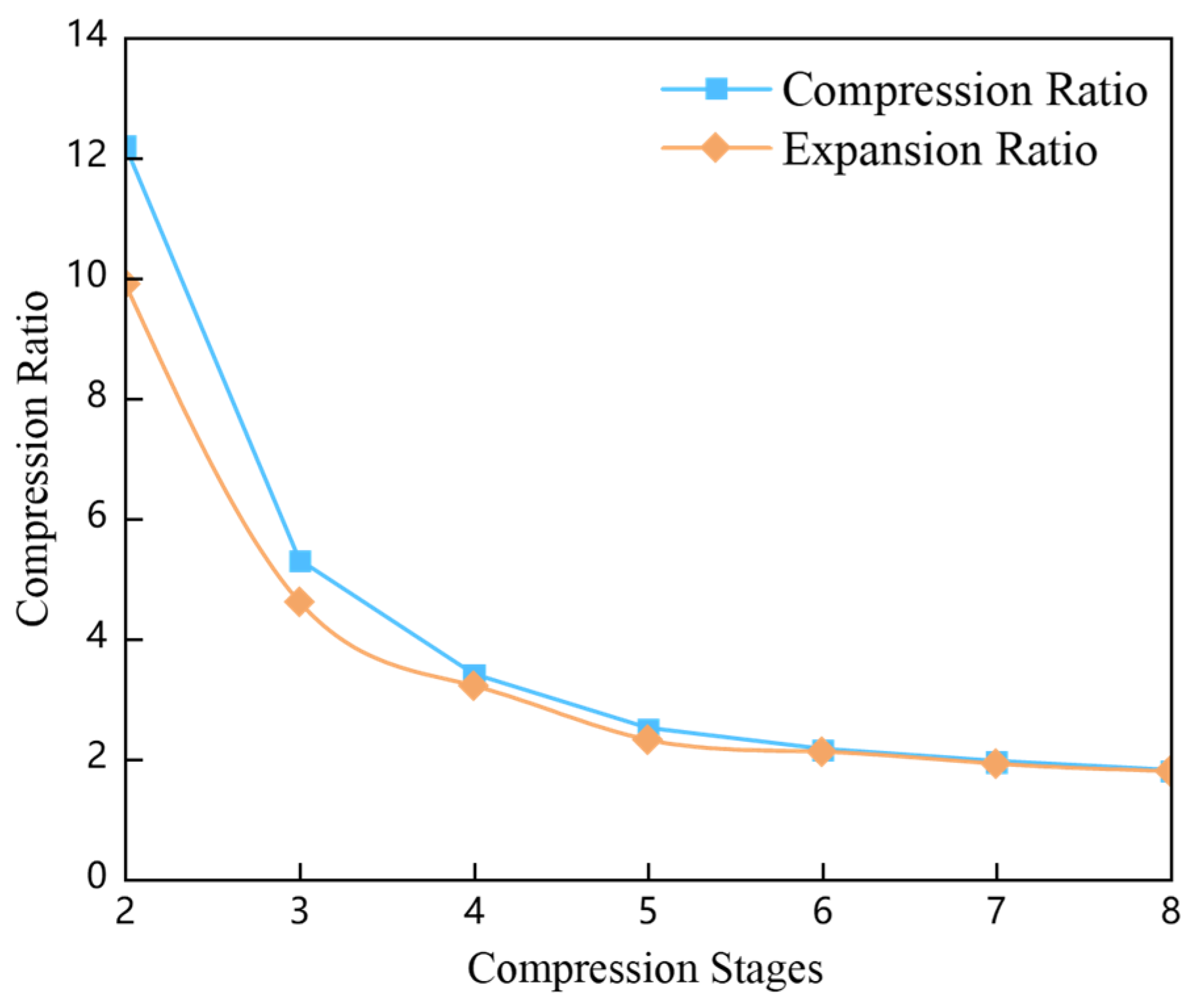 Thermodynamic Performance Optimization of Adiabatic Compressed Air ...