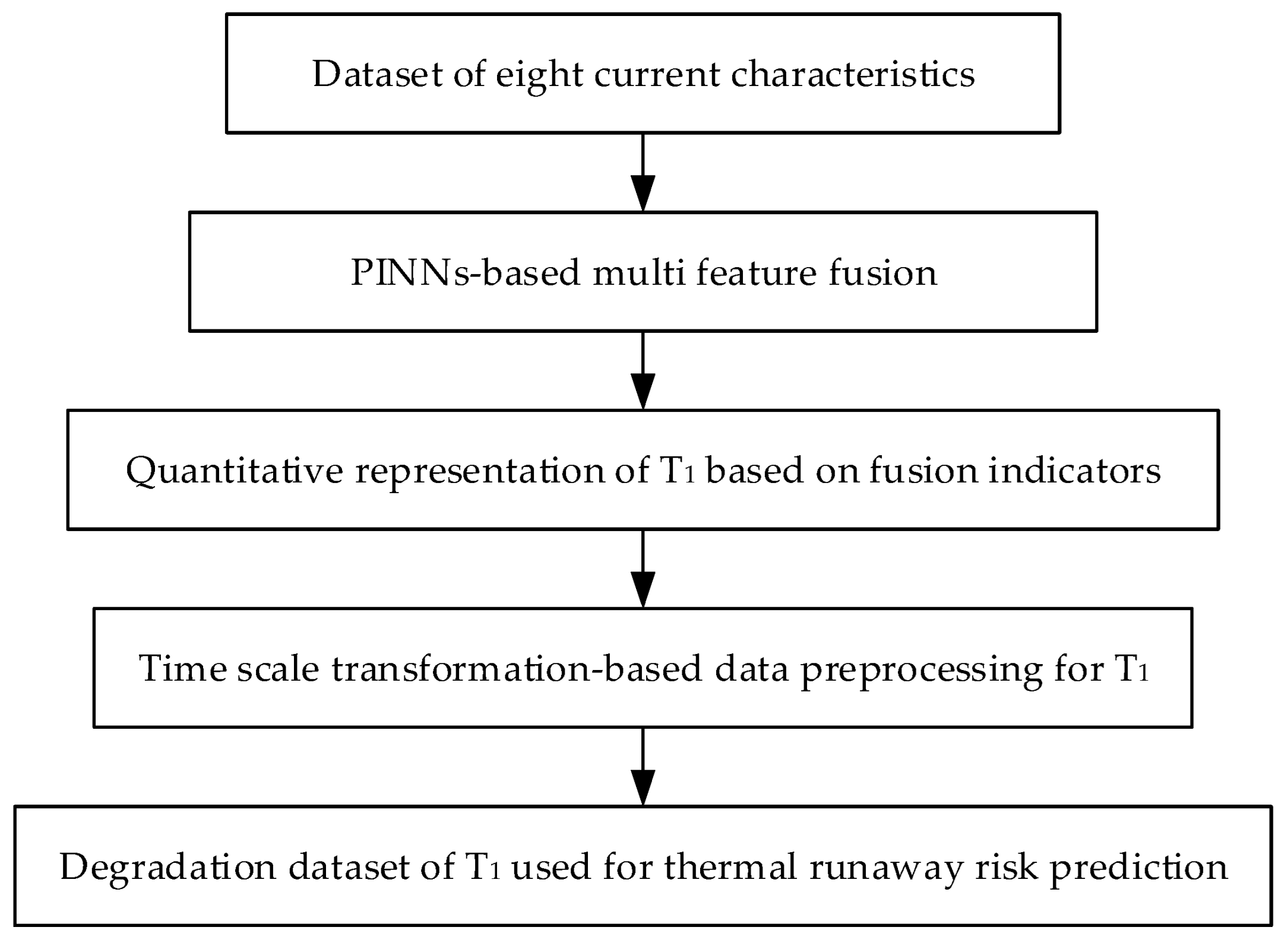 Prognostic Modeling of Thermal Runaway Risk in Lithium-Ion Power ...