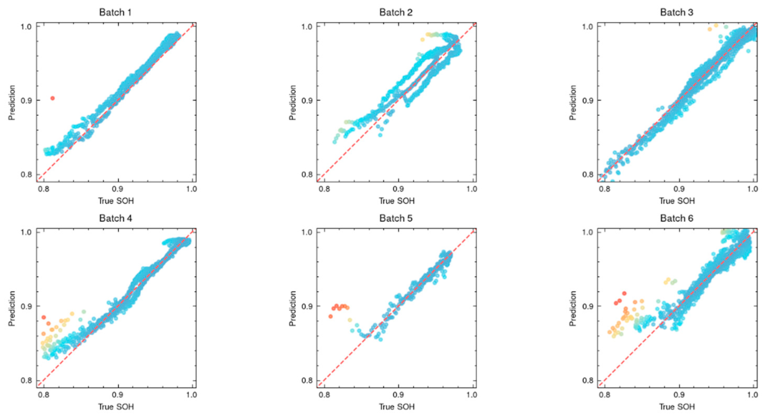 Prognostic Modeling of Thermal Runaway Risk in Lithium-Ion Power ...