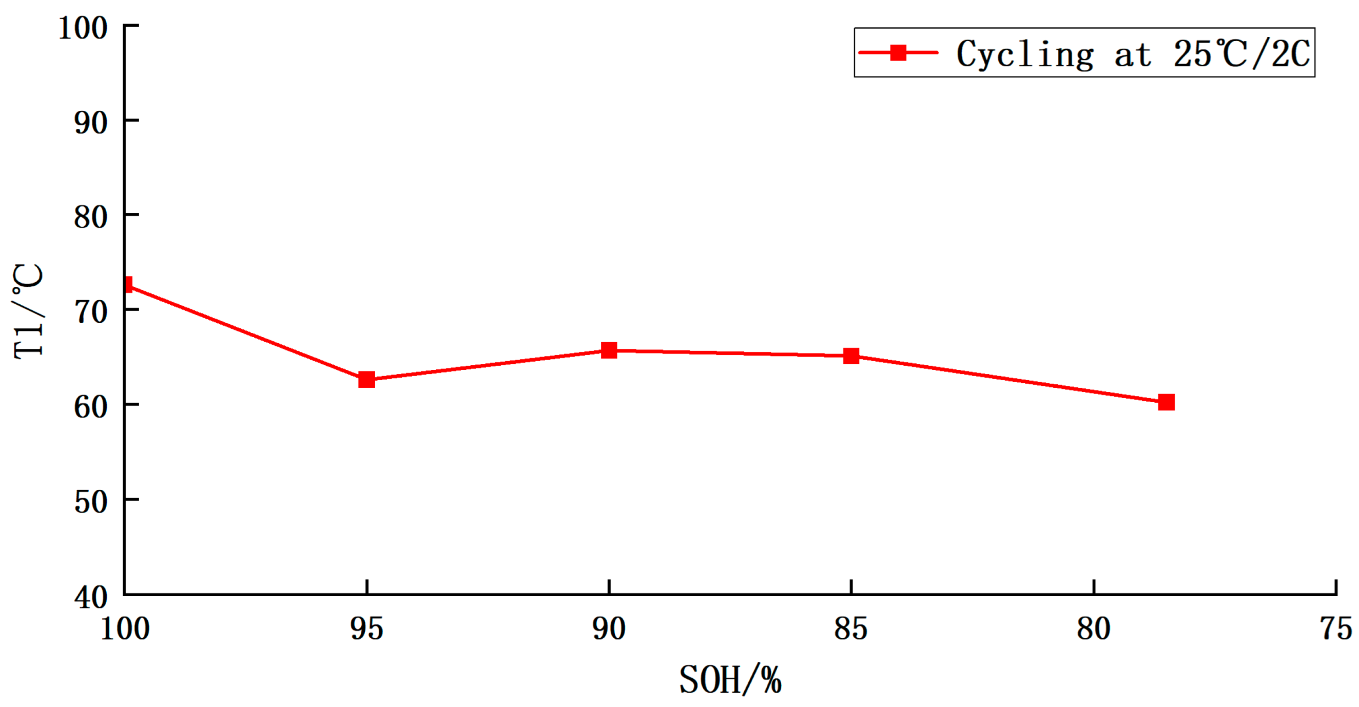 Prognostic Modeling of Thermal Runaway Risk in Lithium-Ion Power ...