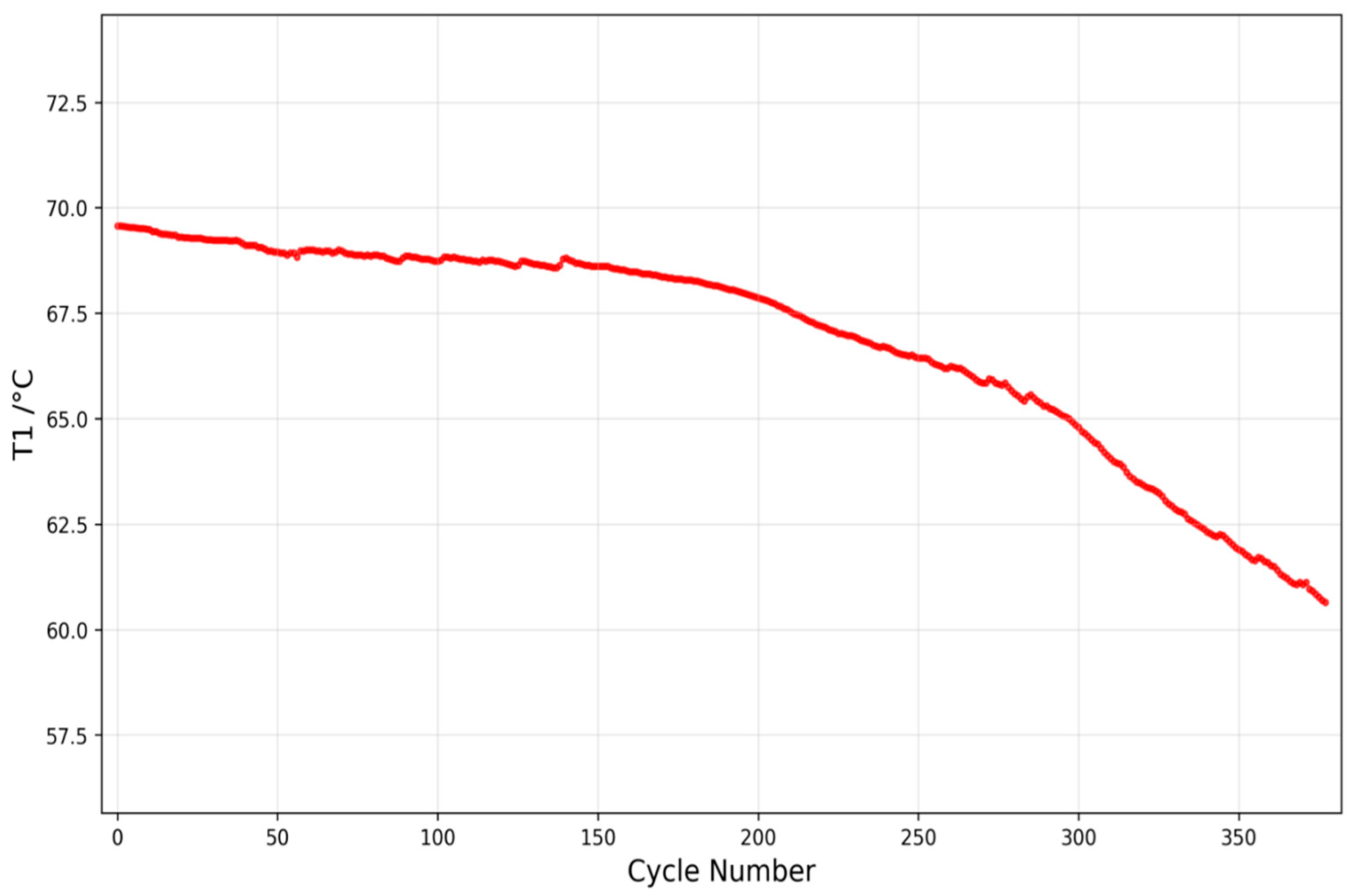 Prognostic Modeling of Thermal Runaway Risk in Lithium-Ion Power ...
