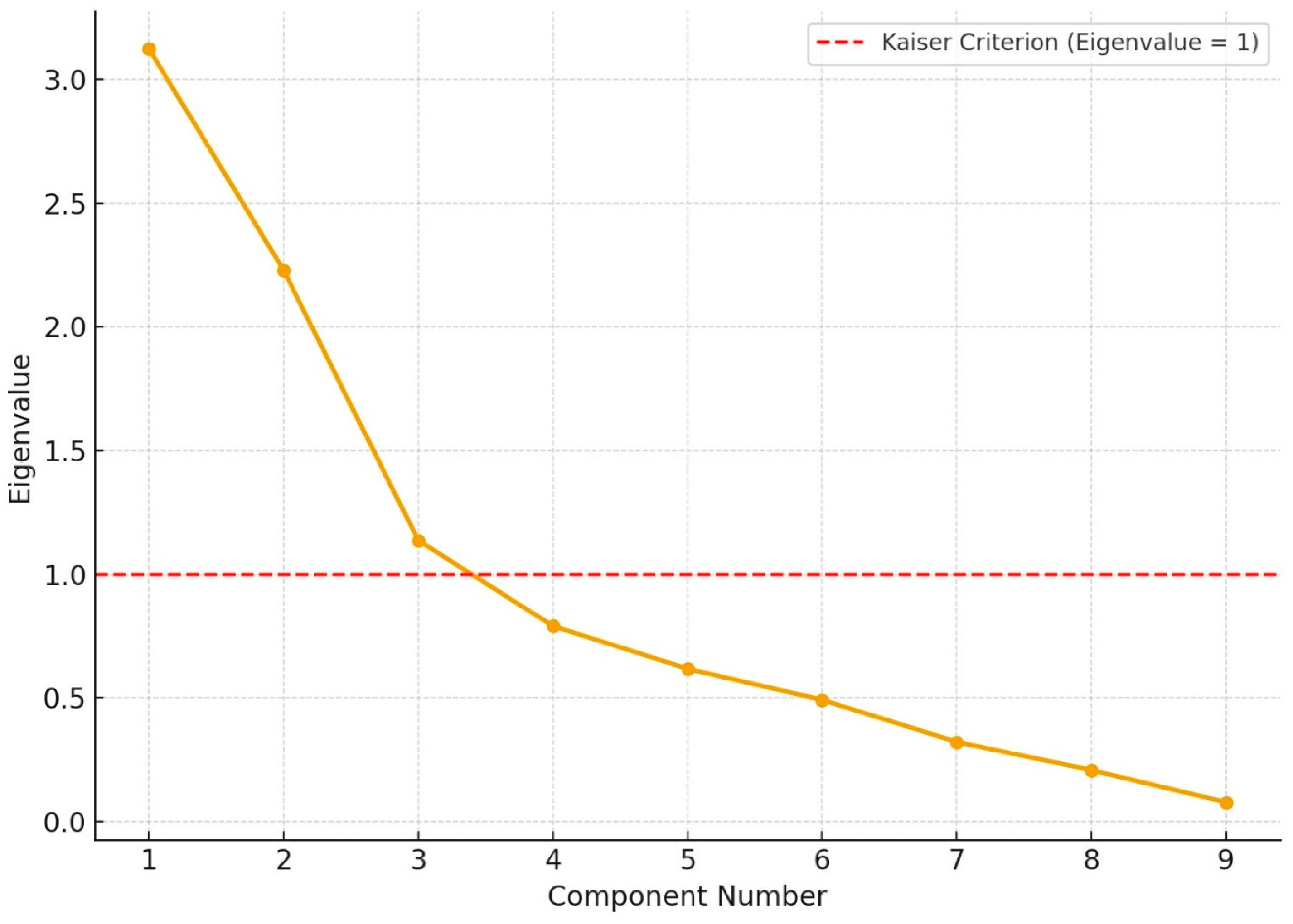 A Global Construction Embodied Energy Emission Index (CEEEI): A Data ...