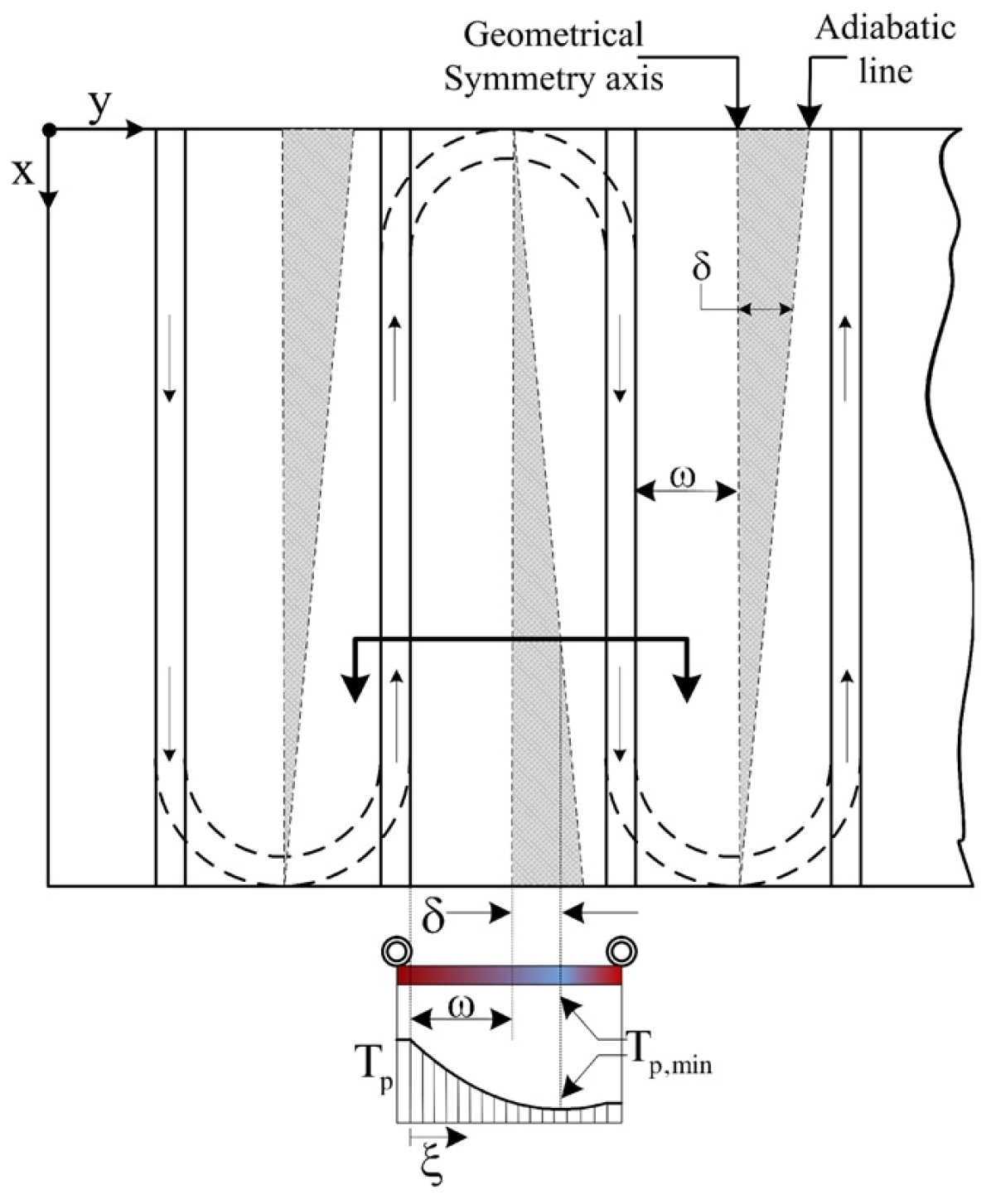 Heat Transfer Calculation Method, Thermal Performance, and Control ...