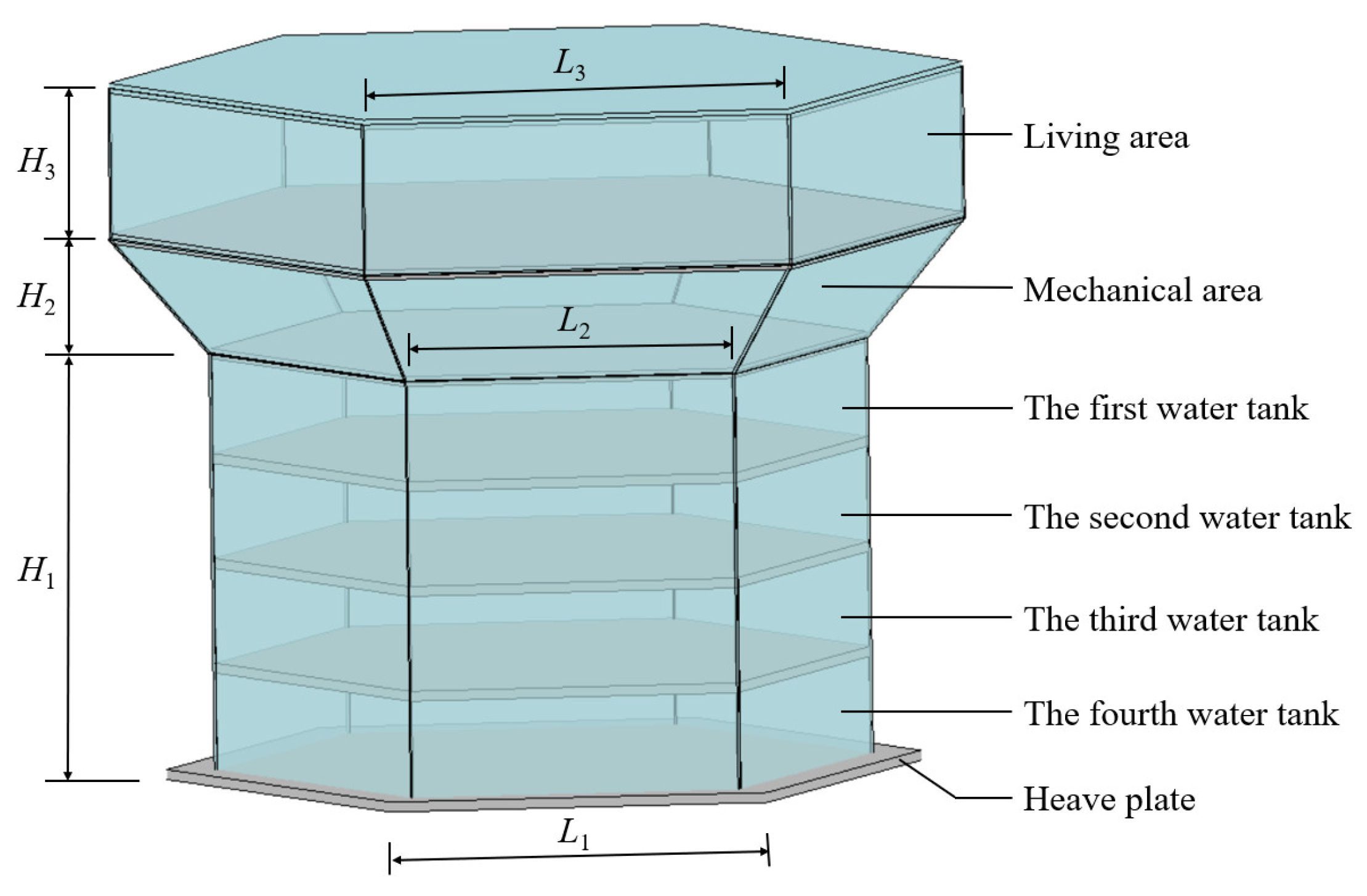 Simulation and Sensitivity Analysis of Energy Consumption in Floating ...