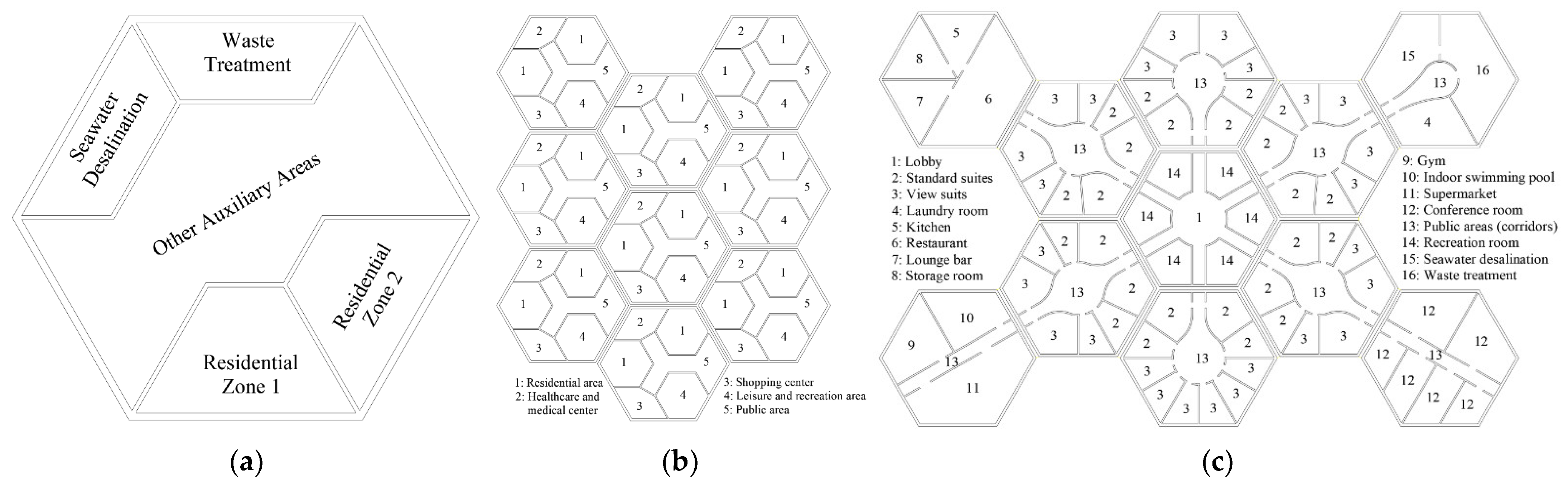 Simulation and Sensitivity Analysis of Energy Consumption in Floating ...