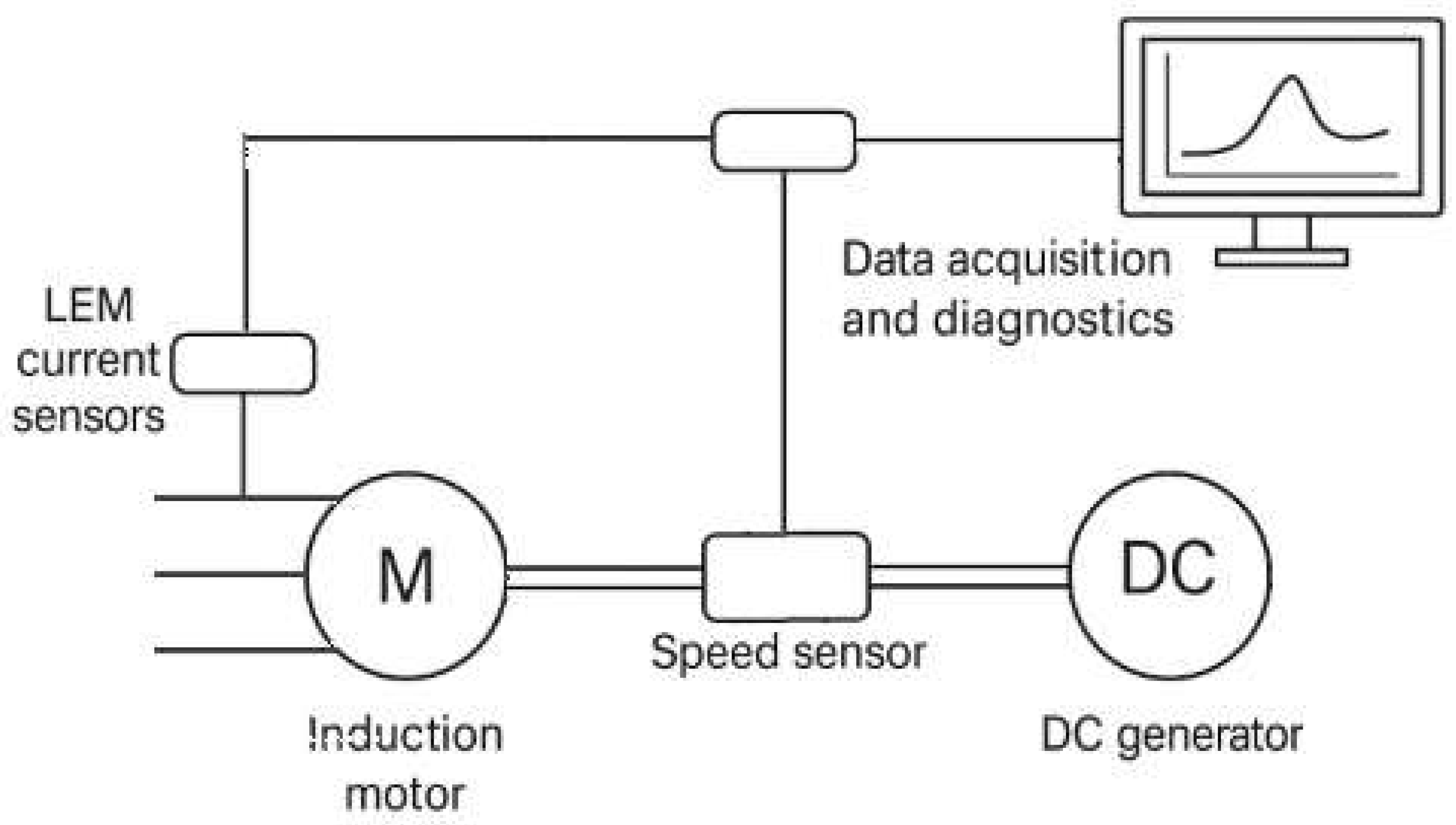 Automatic Fault Diagnosis System for Induction Motors During Transient ...