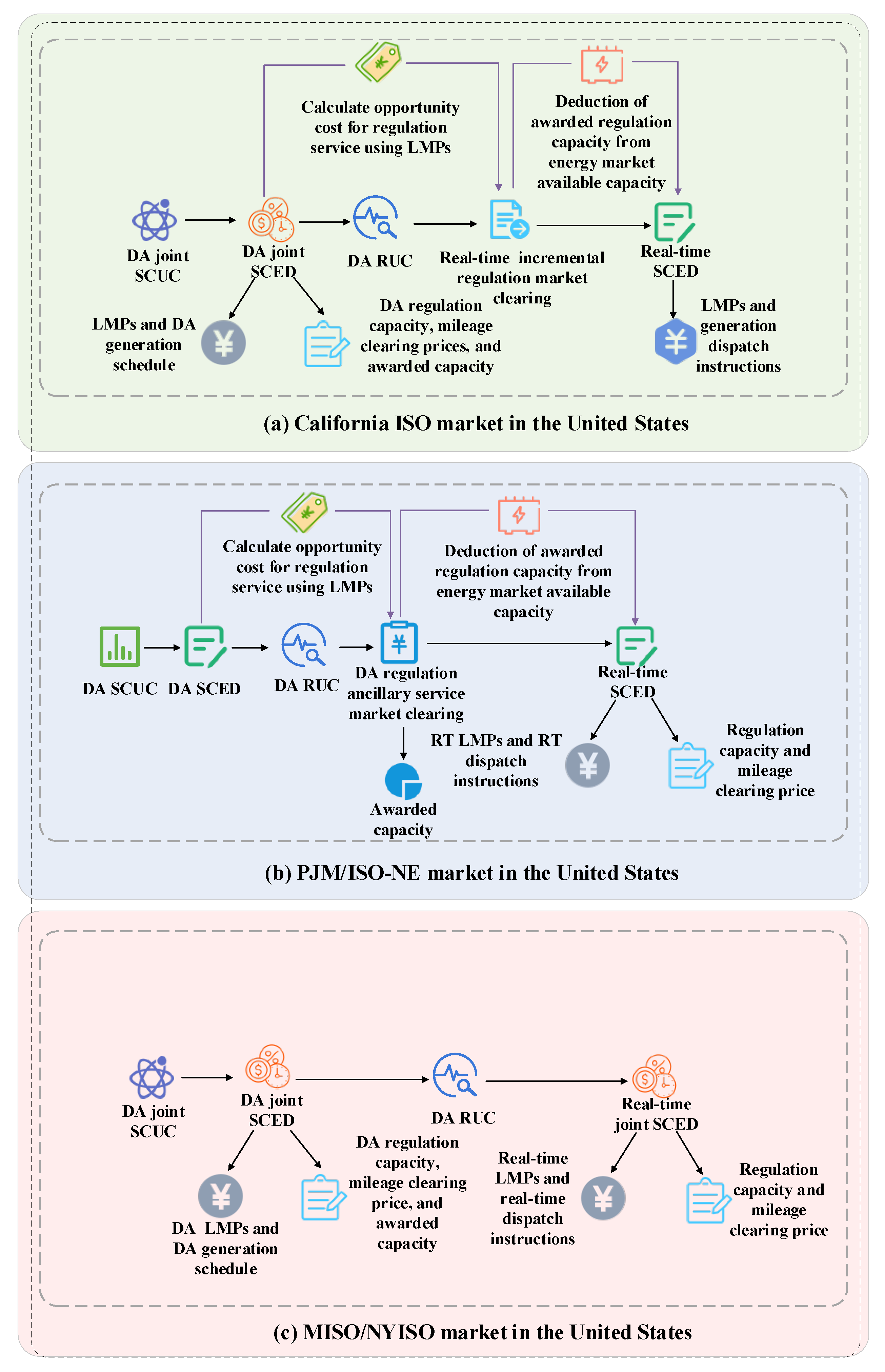 Key Technologies and Research Prospects for Defense Strategies Against ...