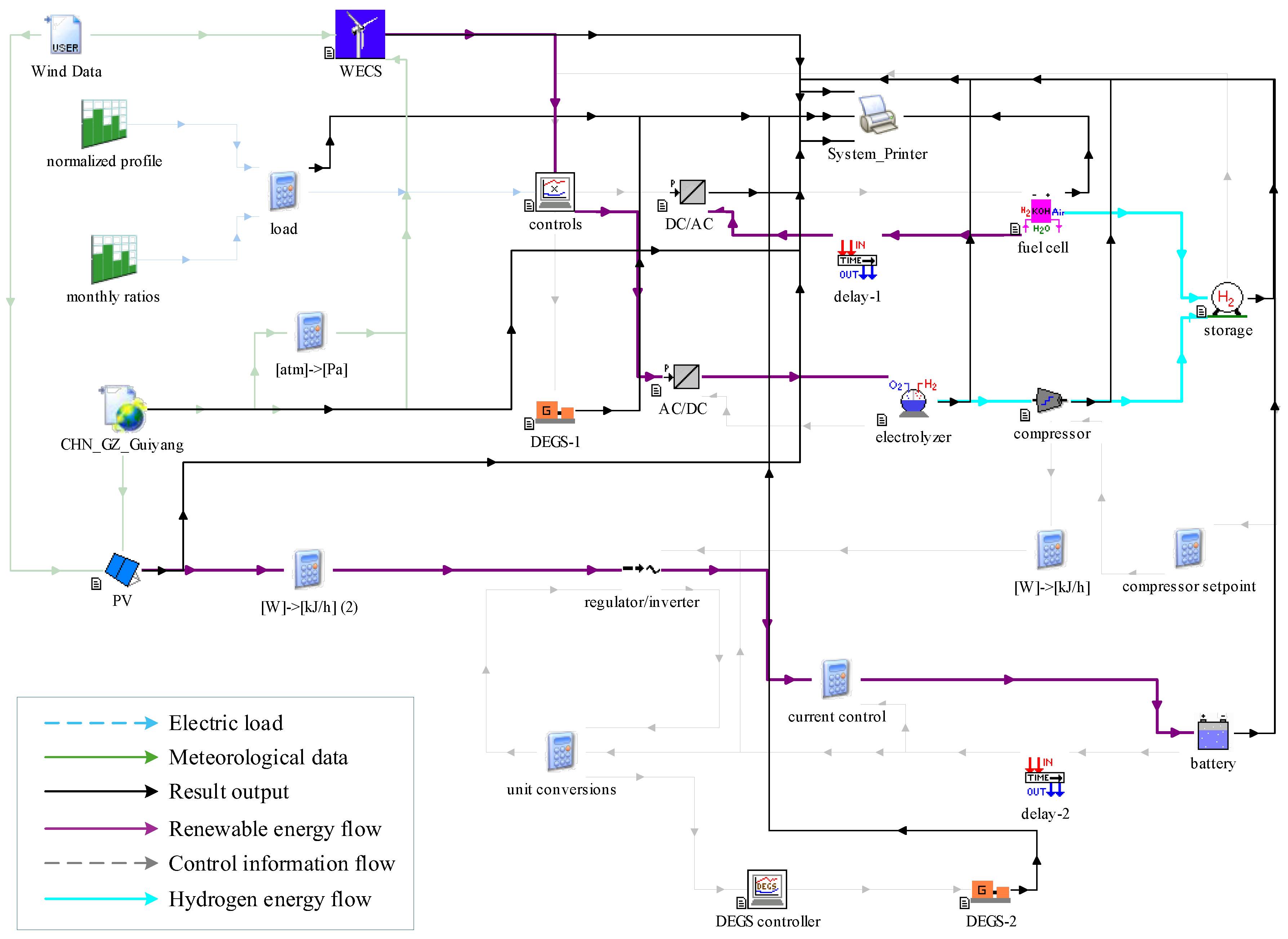 Feasibility Study on PEMFC-Based Cogeneration System for Green Data Center