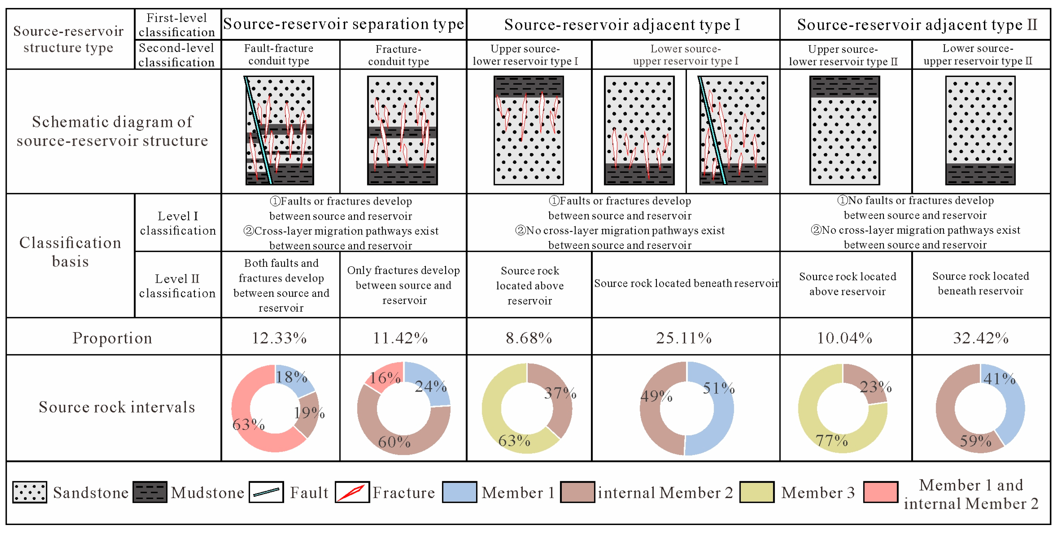 Source–Reservoir Structure of Member 2 of Xujiahe Formation and Its ...