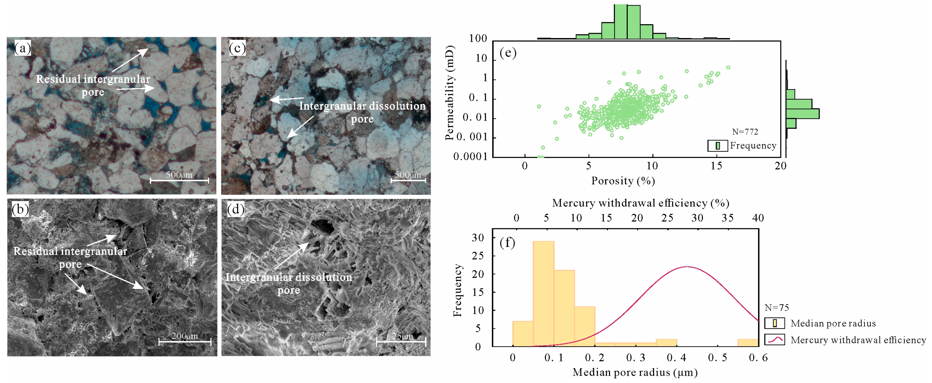 Source–Reservoir Structure of Member 2 of Xujiahe Formation and Its ...
