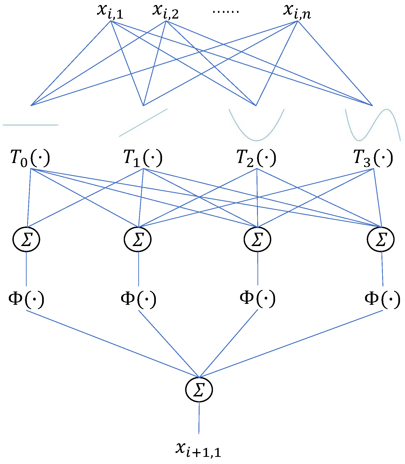 A Short-Term Photovoltaic Power-Forecasting Model Based on DSC ...