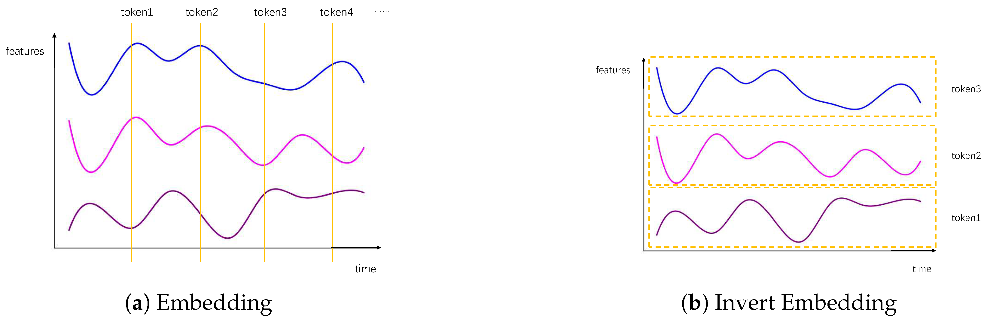 A Short-Term Photovoltaic Power-Forecasting Model Based on DSC ...