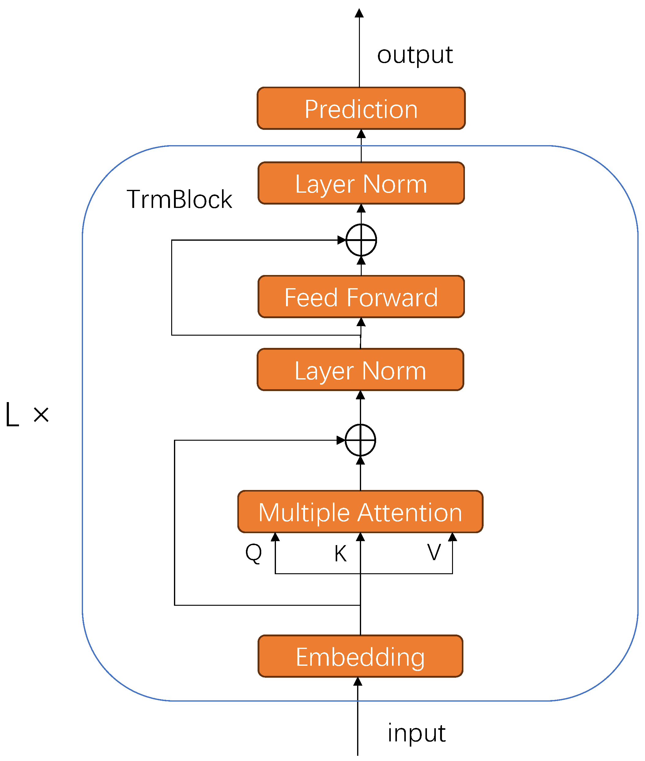 A Short-Term Photovoltaic Power-Forecasting Model Based on DSC ...