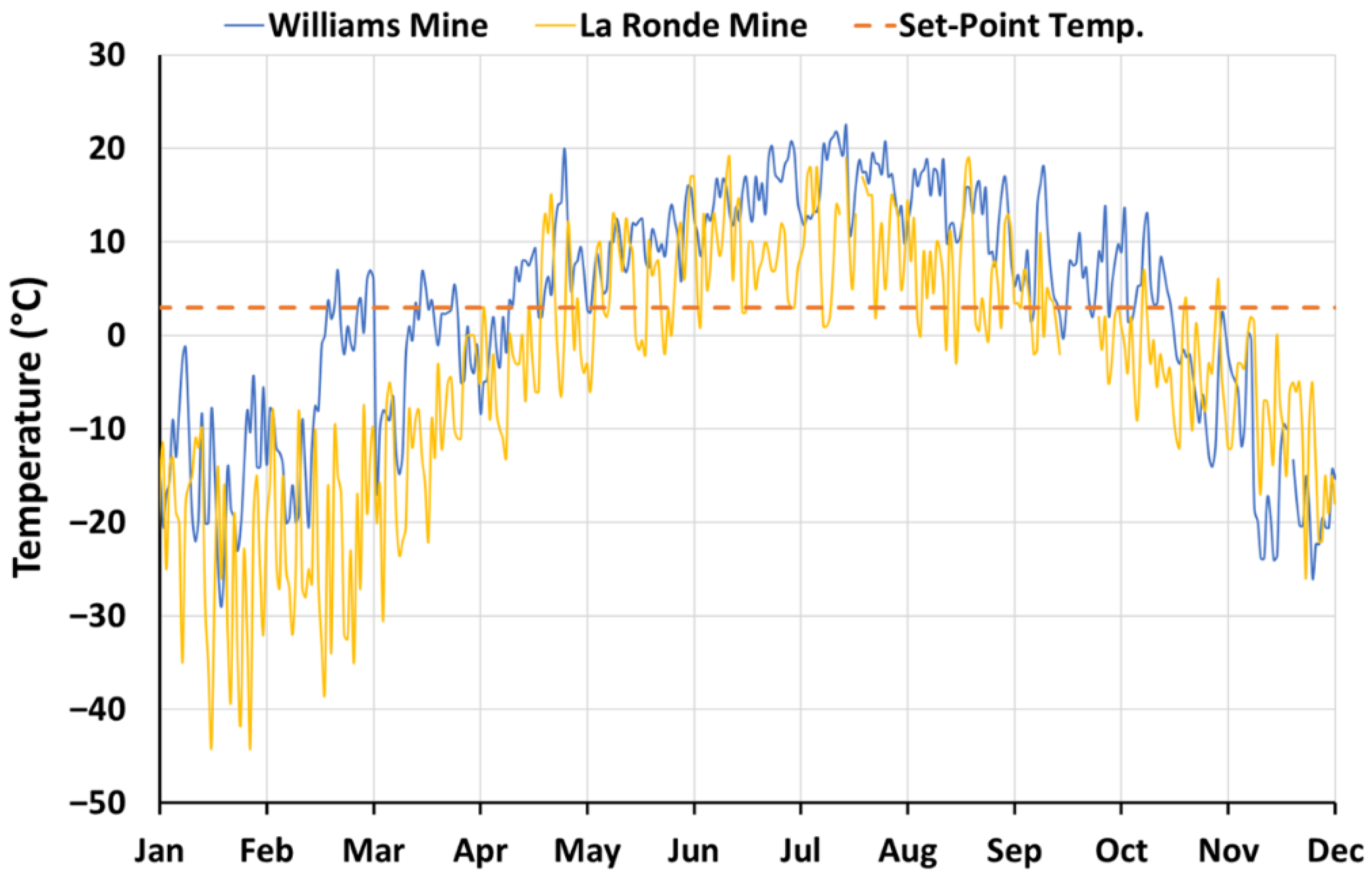Decarbonization Pathways in Underground Mining in Cold and Arctic ...
