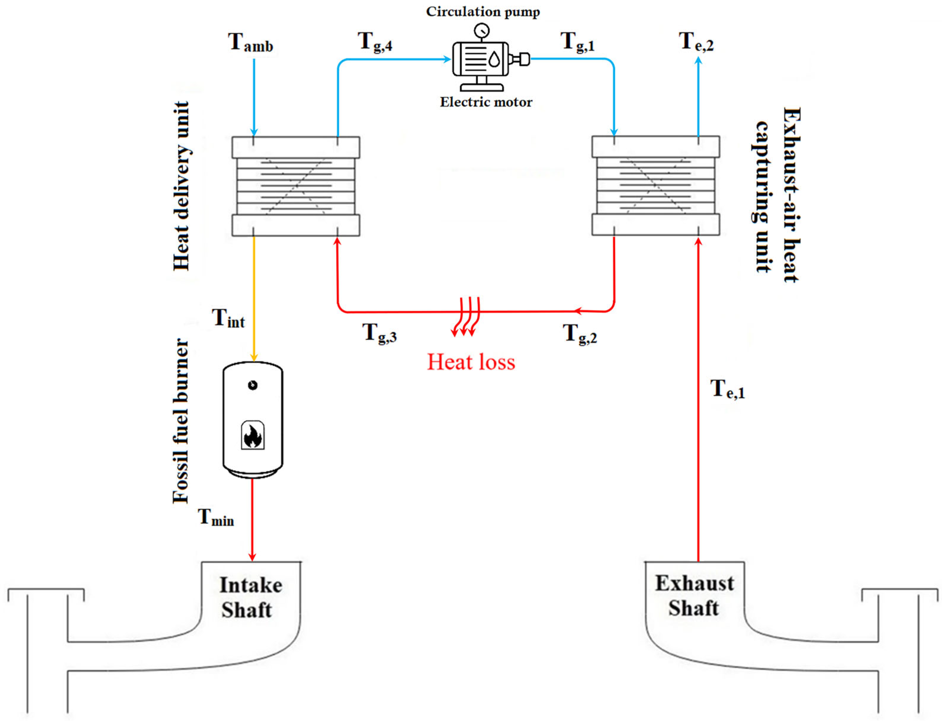 Decarbonization Pathways in Underground Mining in Cold and Arctic ...