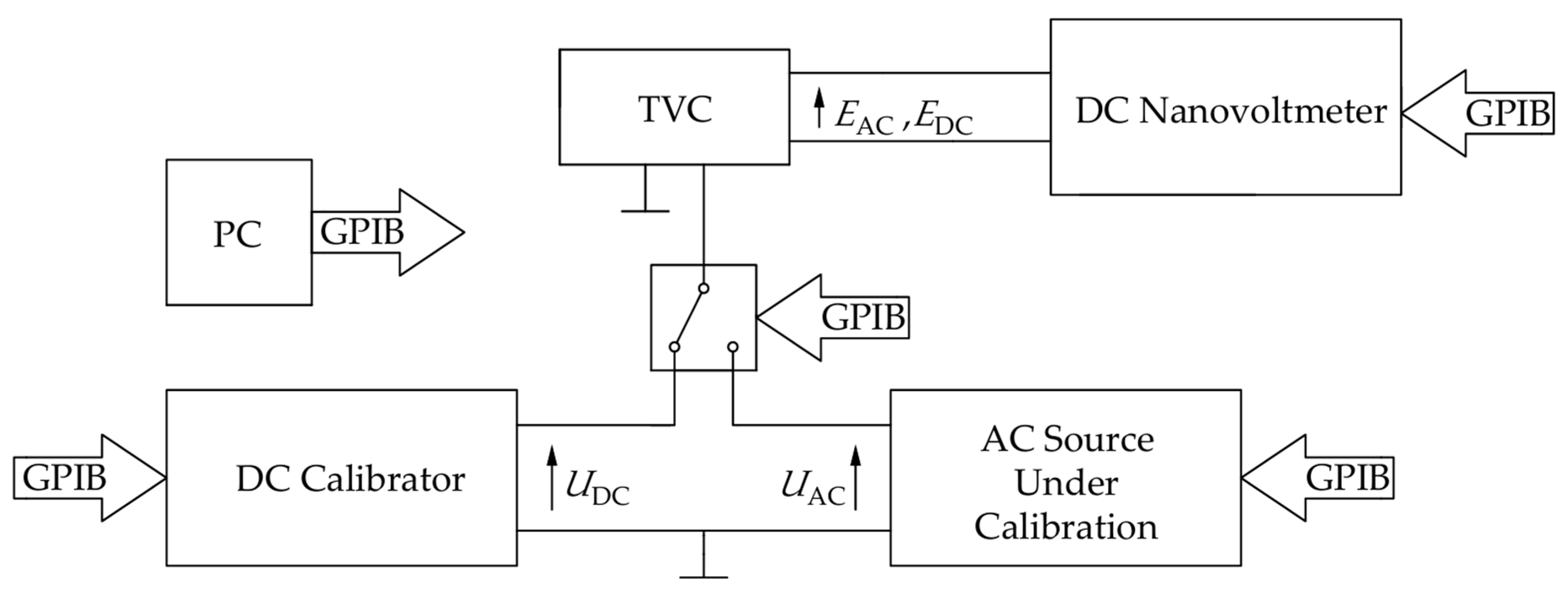 The Improvement of the Mathematical Model of a Calculable Voltage ...