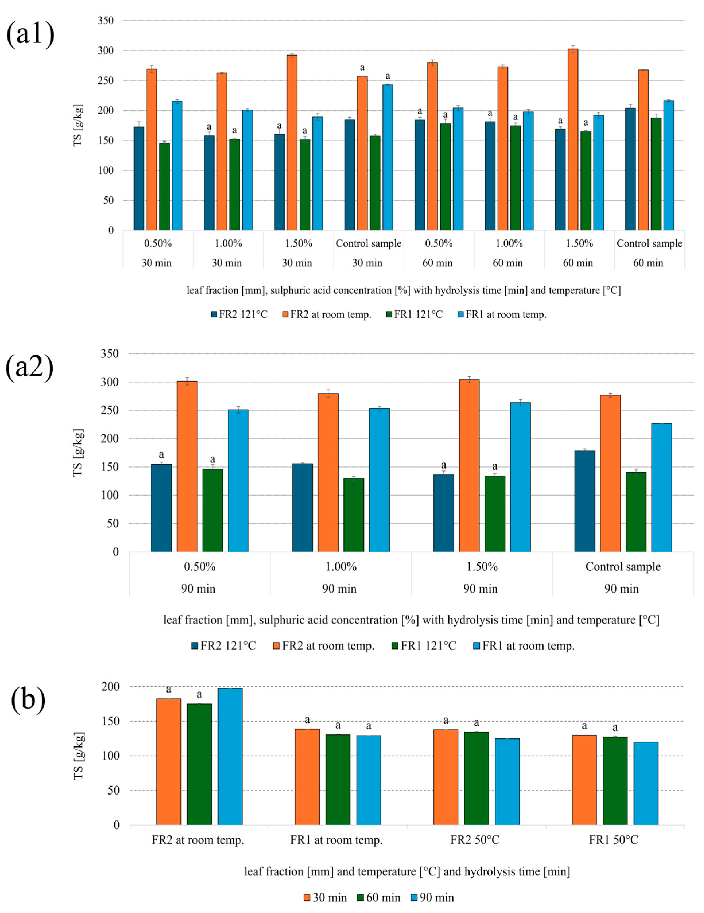 Anaerobic Digestion of Fallen Leaf Biomass for Methane and Hydrogen ...