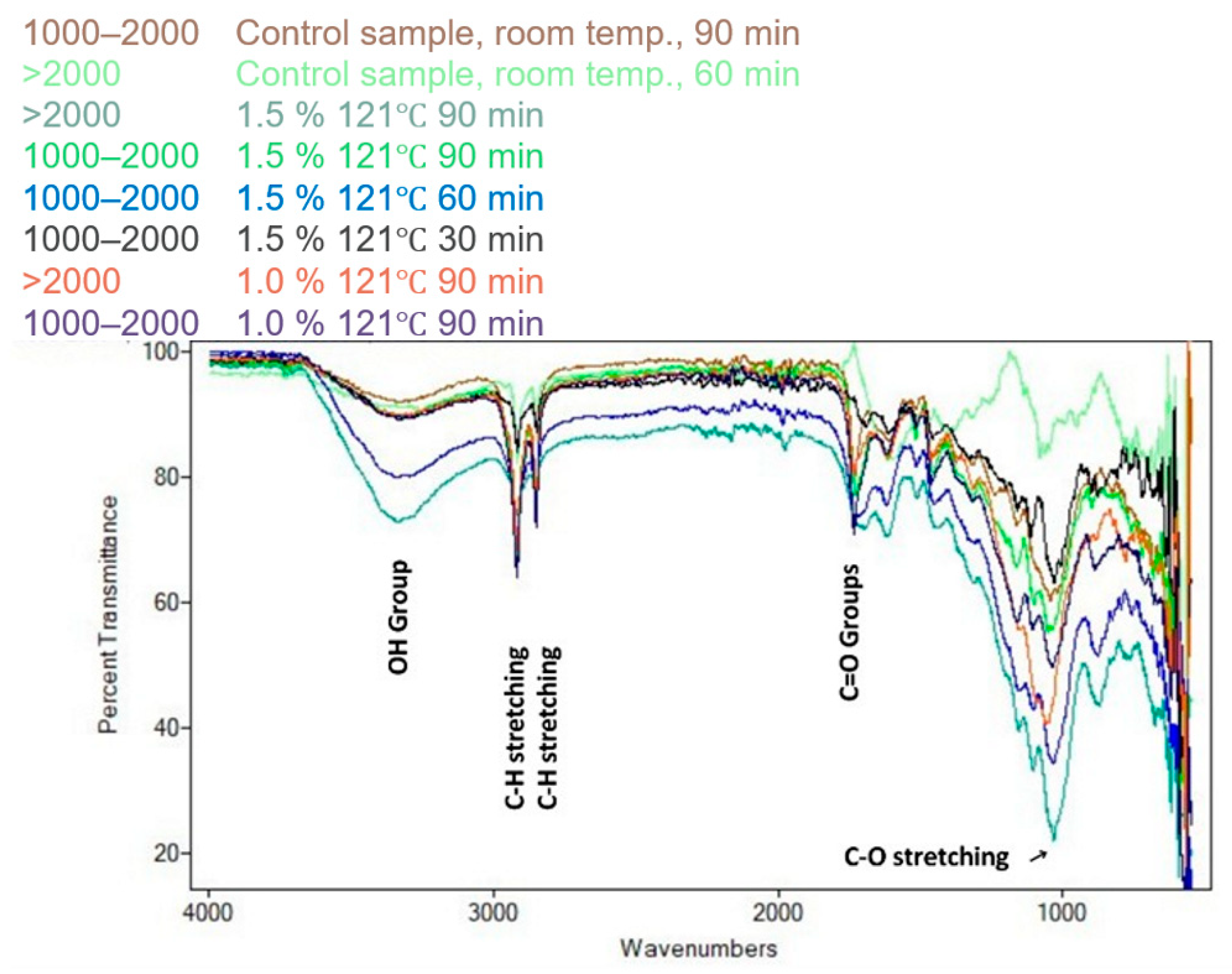 Anaerobic Digestion of Fallen Leaf Biomass for Methane and Hydrogen ...