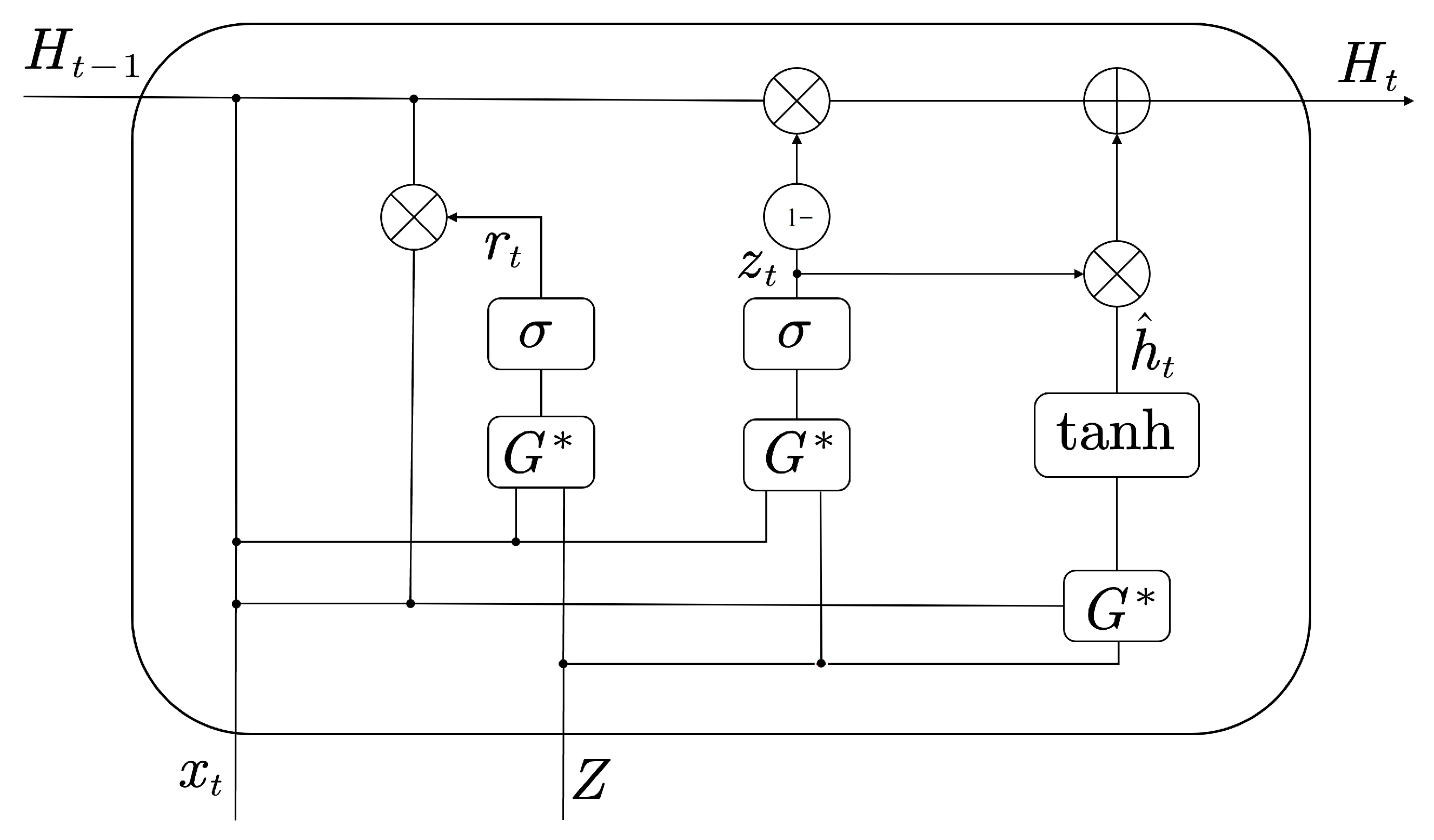 Short-Term Wind Power Forecasting Based on Spatio-Temporal Adaptive ...