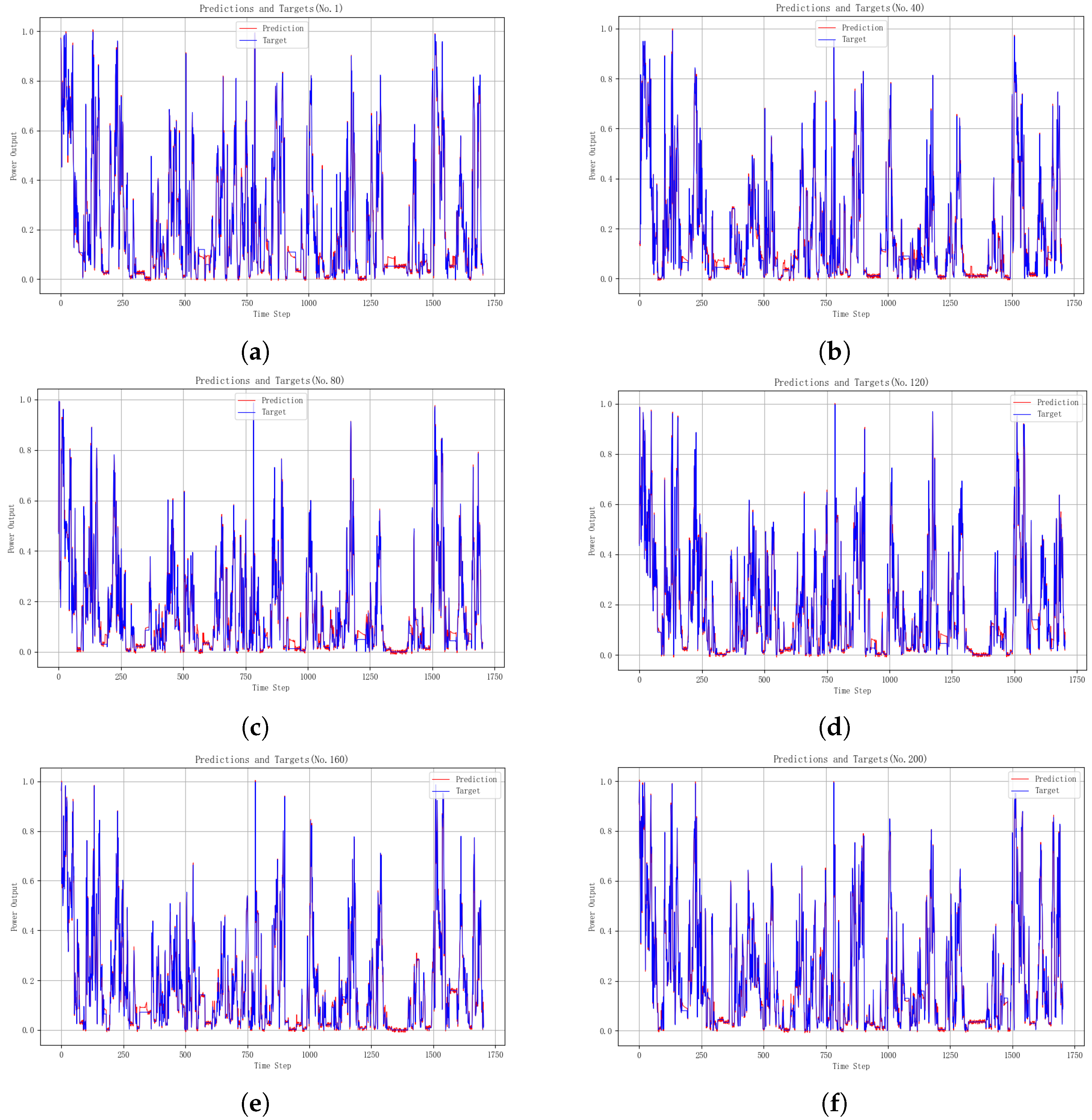 Short-Term Wind Power Forecasting Based on Spatio-Temporal Adaptive ...