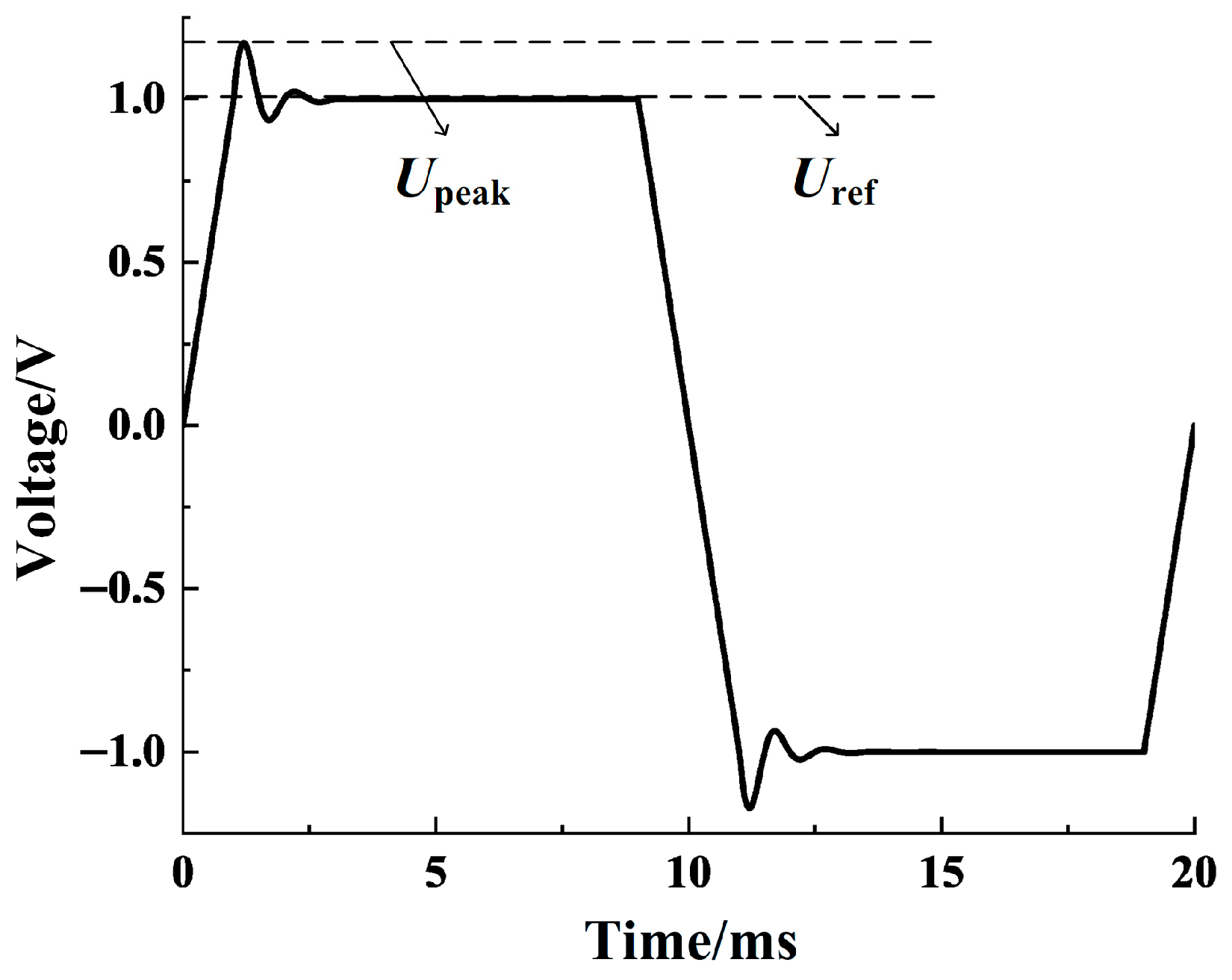 Void Partial Discharge Simulation Under a Repetitive Frequency Square ...