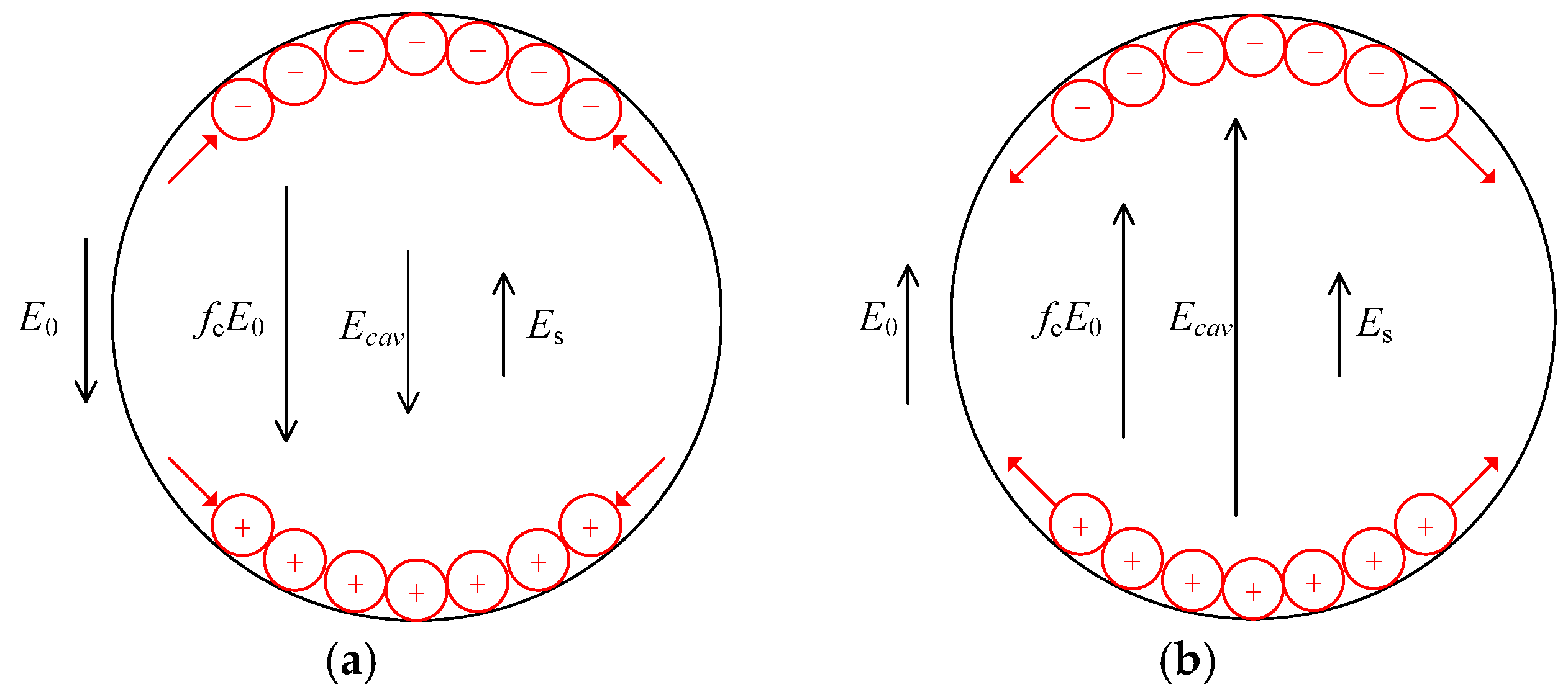 Void Partial Discharge Simulation Under a Repetitive Frequency Square ...