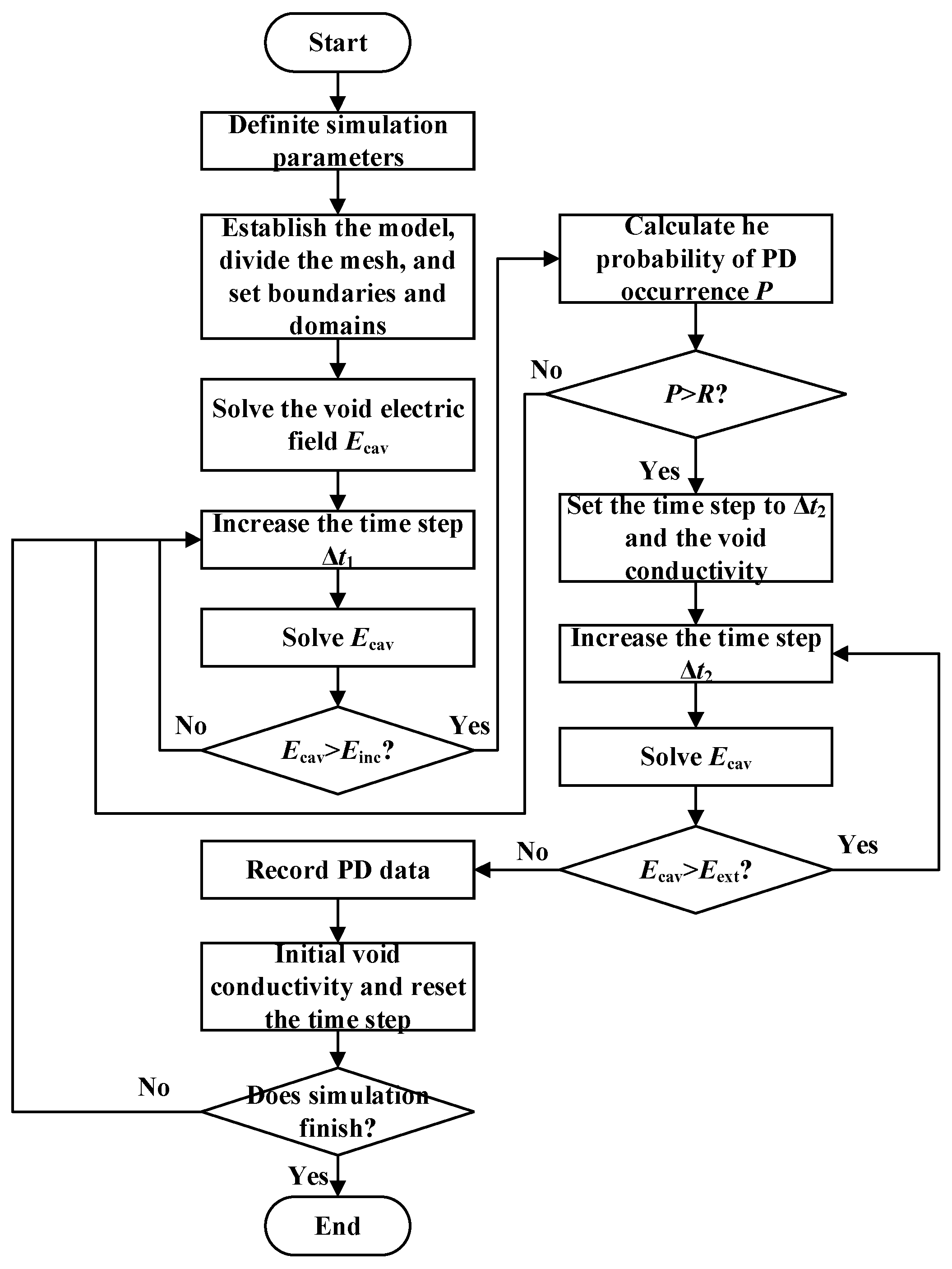 Void Partial Discharge Simulation Under a Repetitive Frequency Square ...